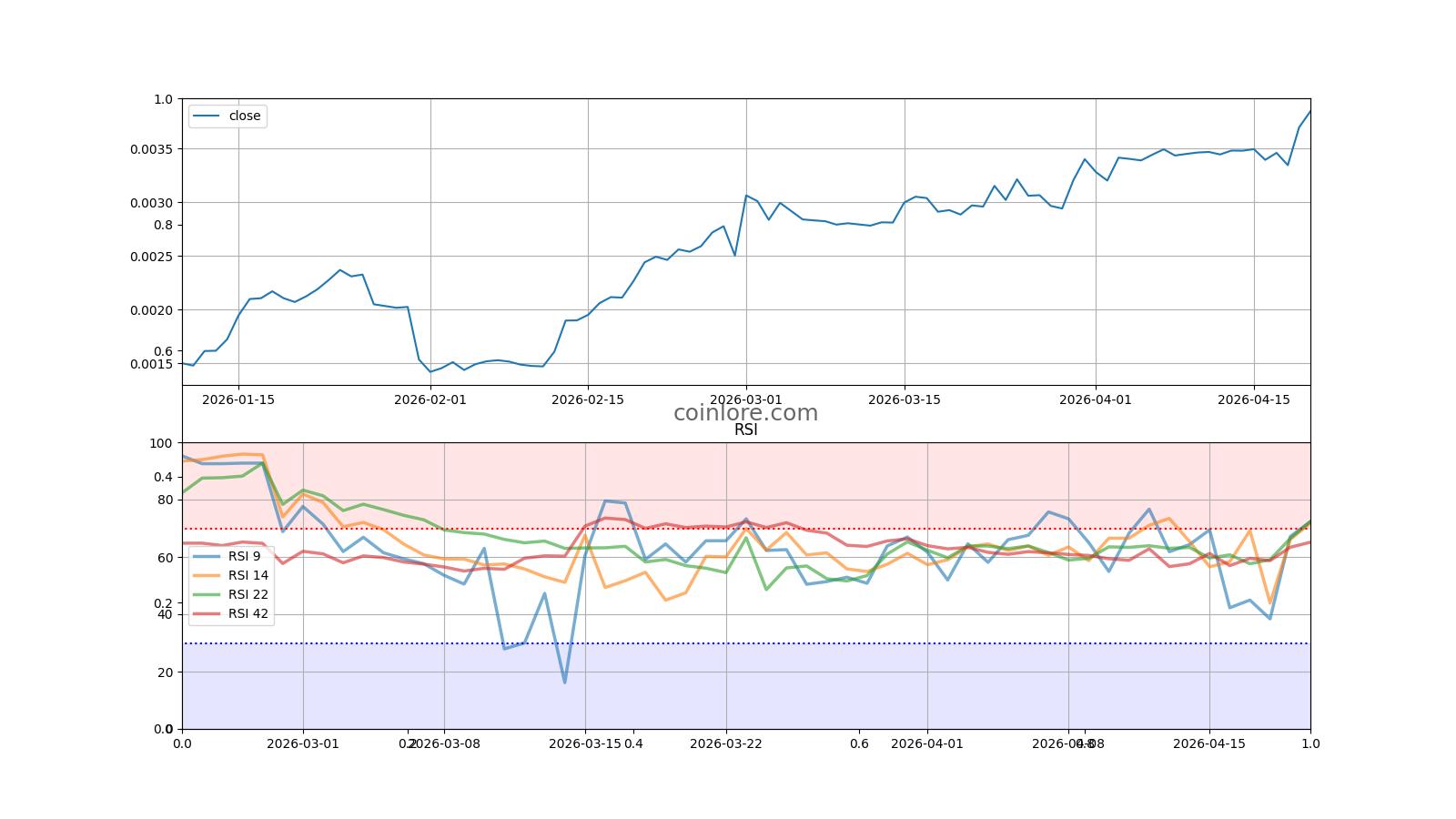 Supe Infinity RSI indicator