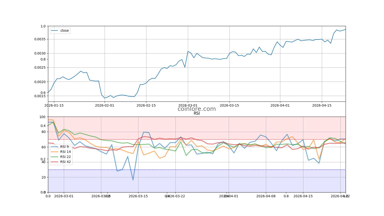 Supe Infinity RSI indicator
