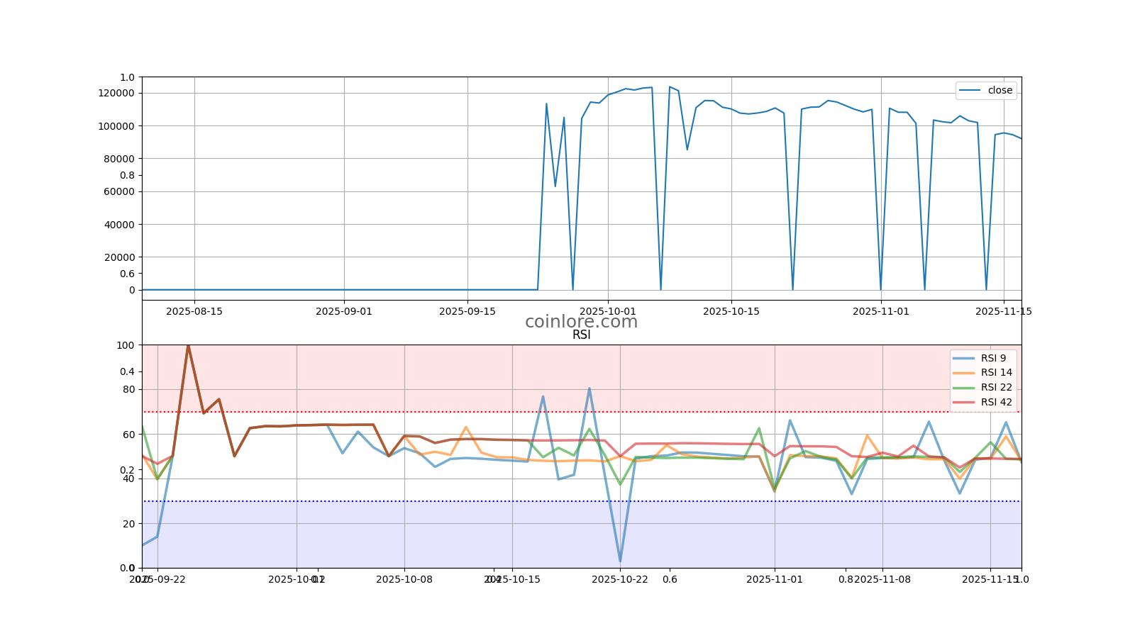 Super Bitcoin RSI indicator