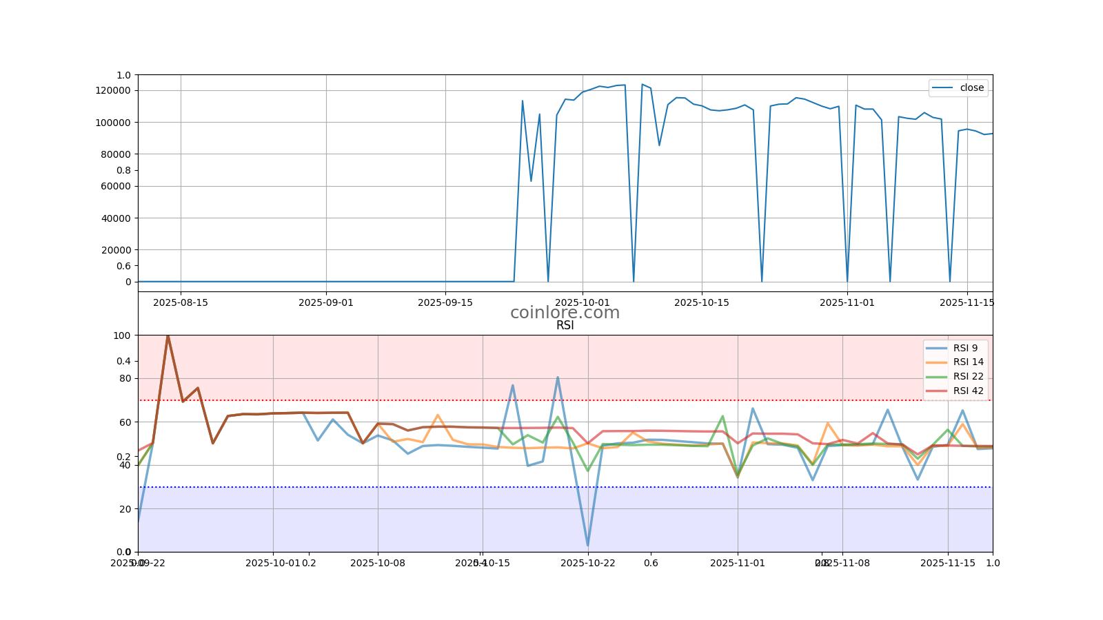 Super Bitcoin RSI indicator