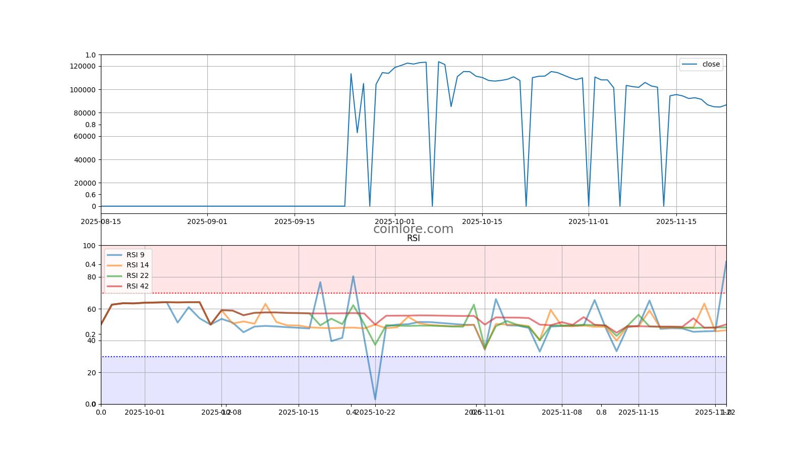 Super Bitcoin RSI indicator