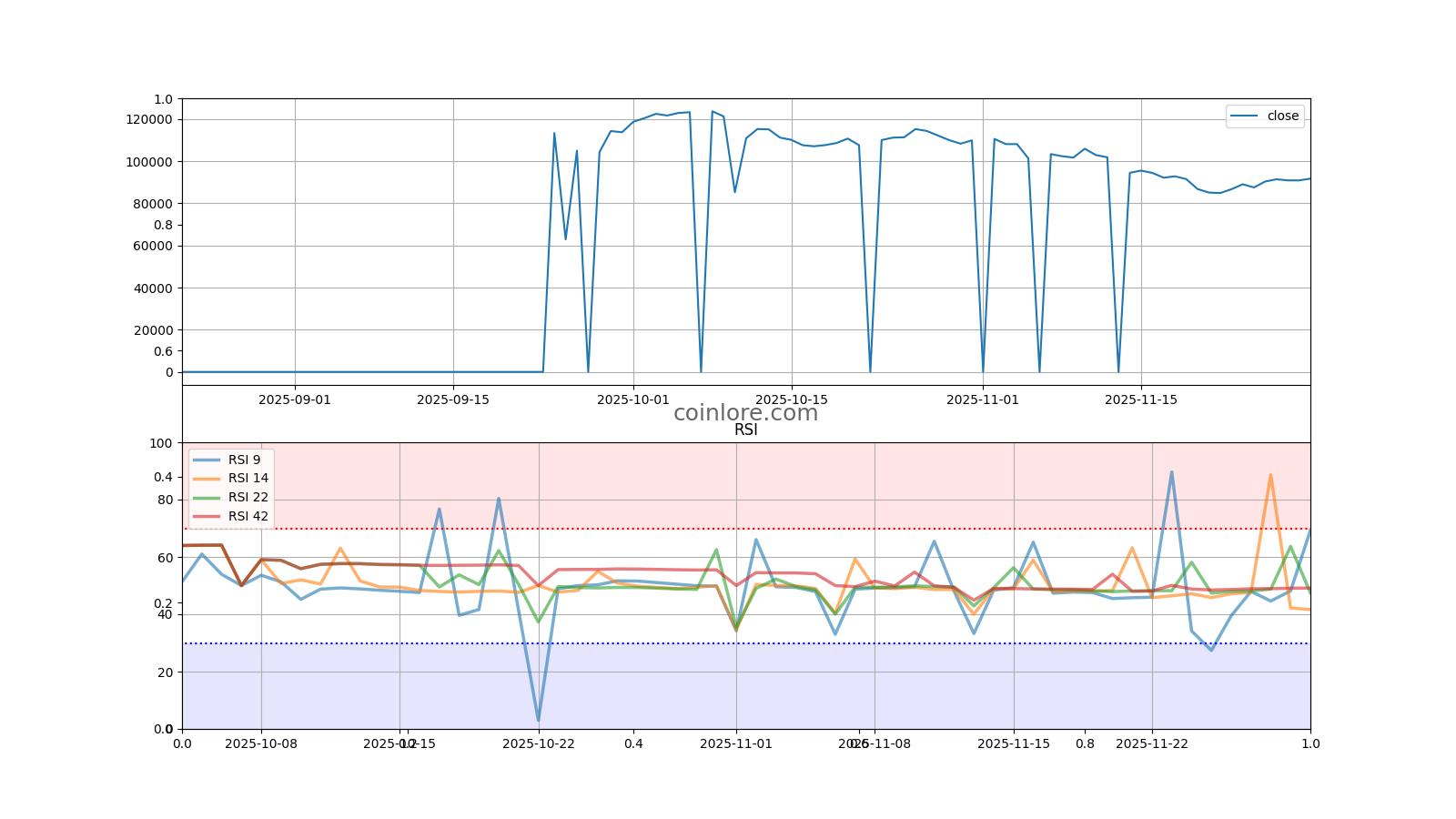 Super Bitcoin RSI indicator