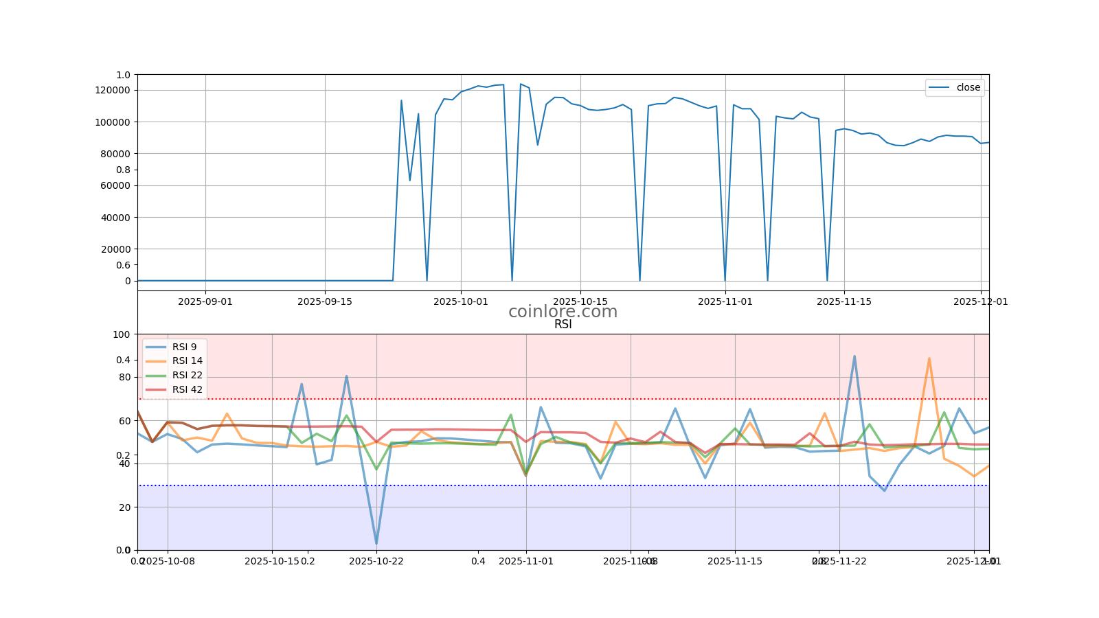 Super Bitcoin RSI indicator