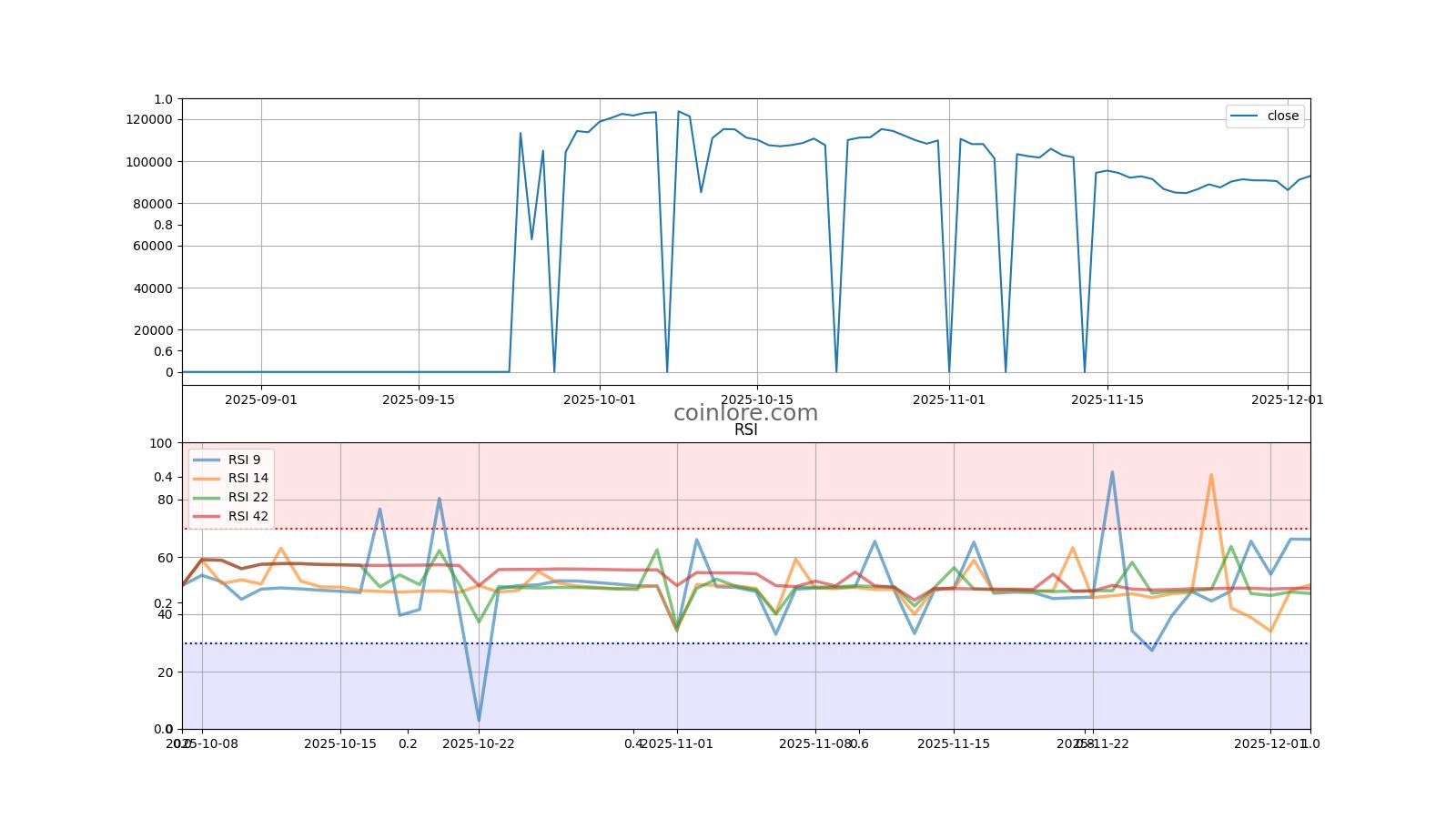 Super Bitcoin RSI indicator
