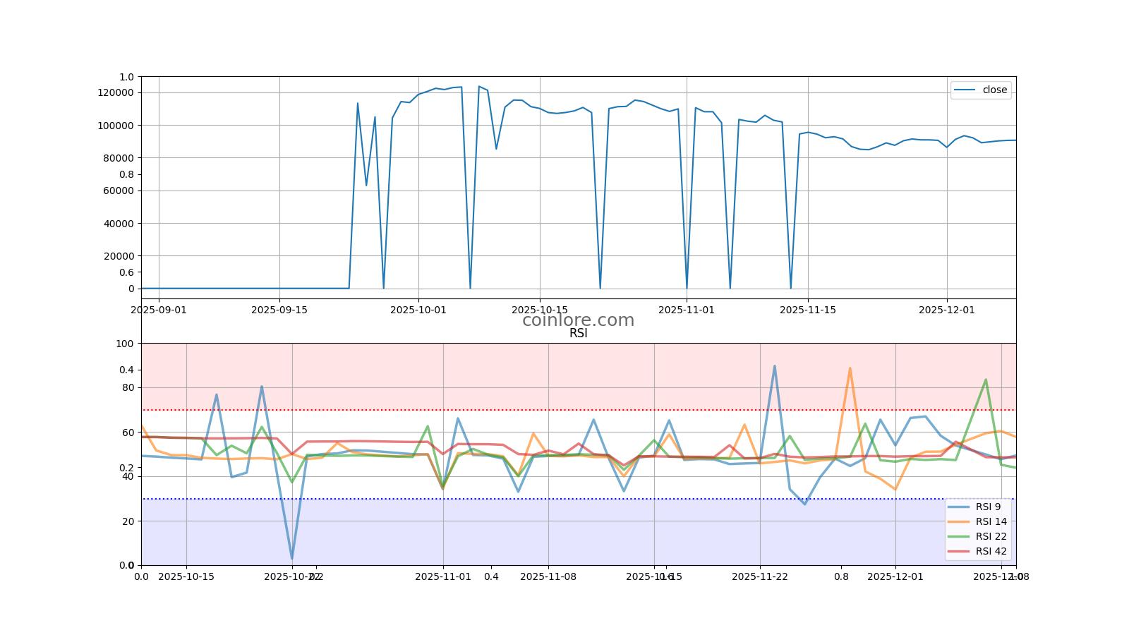 Super Bitcoin RSI indicator