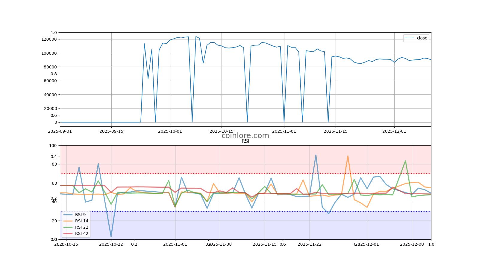 Super Bitcoin RSI indicator