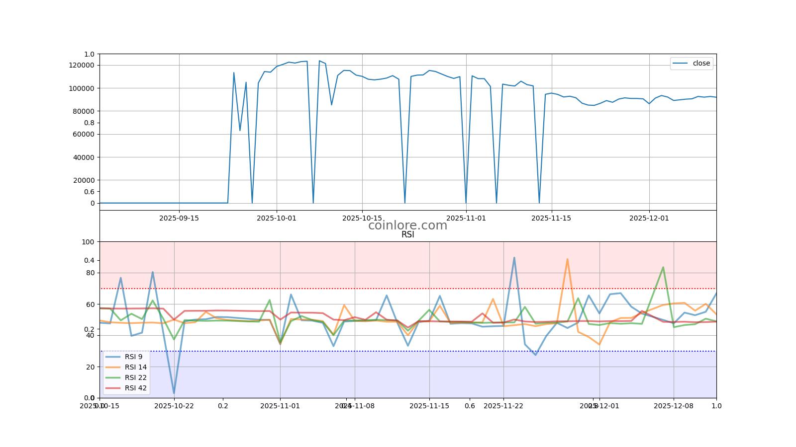 Super Bitcoin RSI indicator