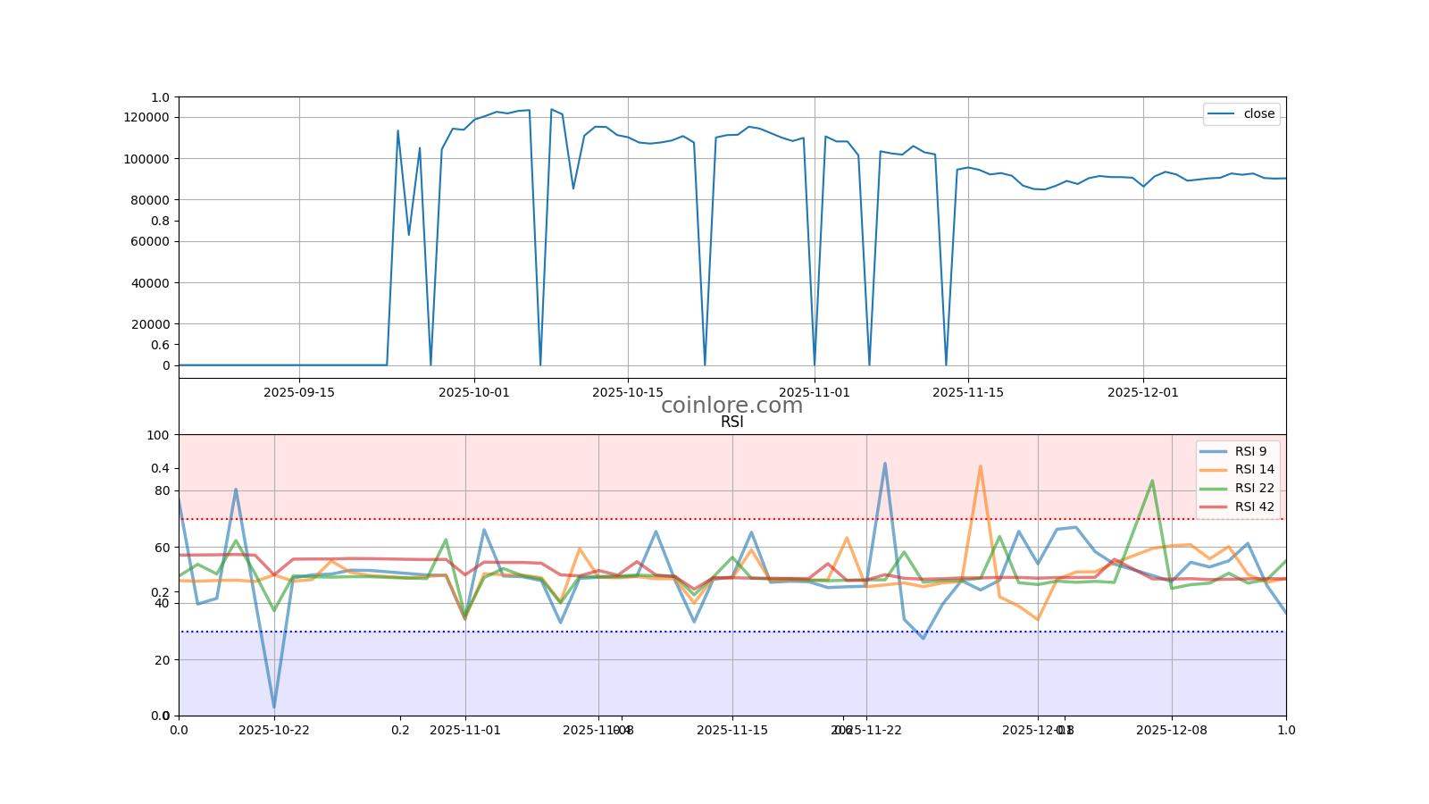 Super Bitcoin RSI indicator