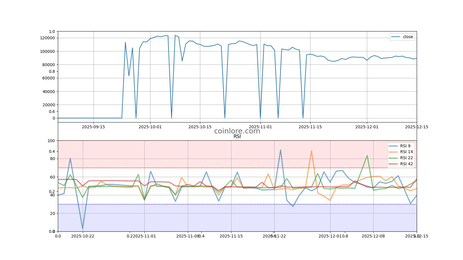 Super Bitcoin RSI indicator