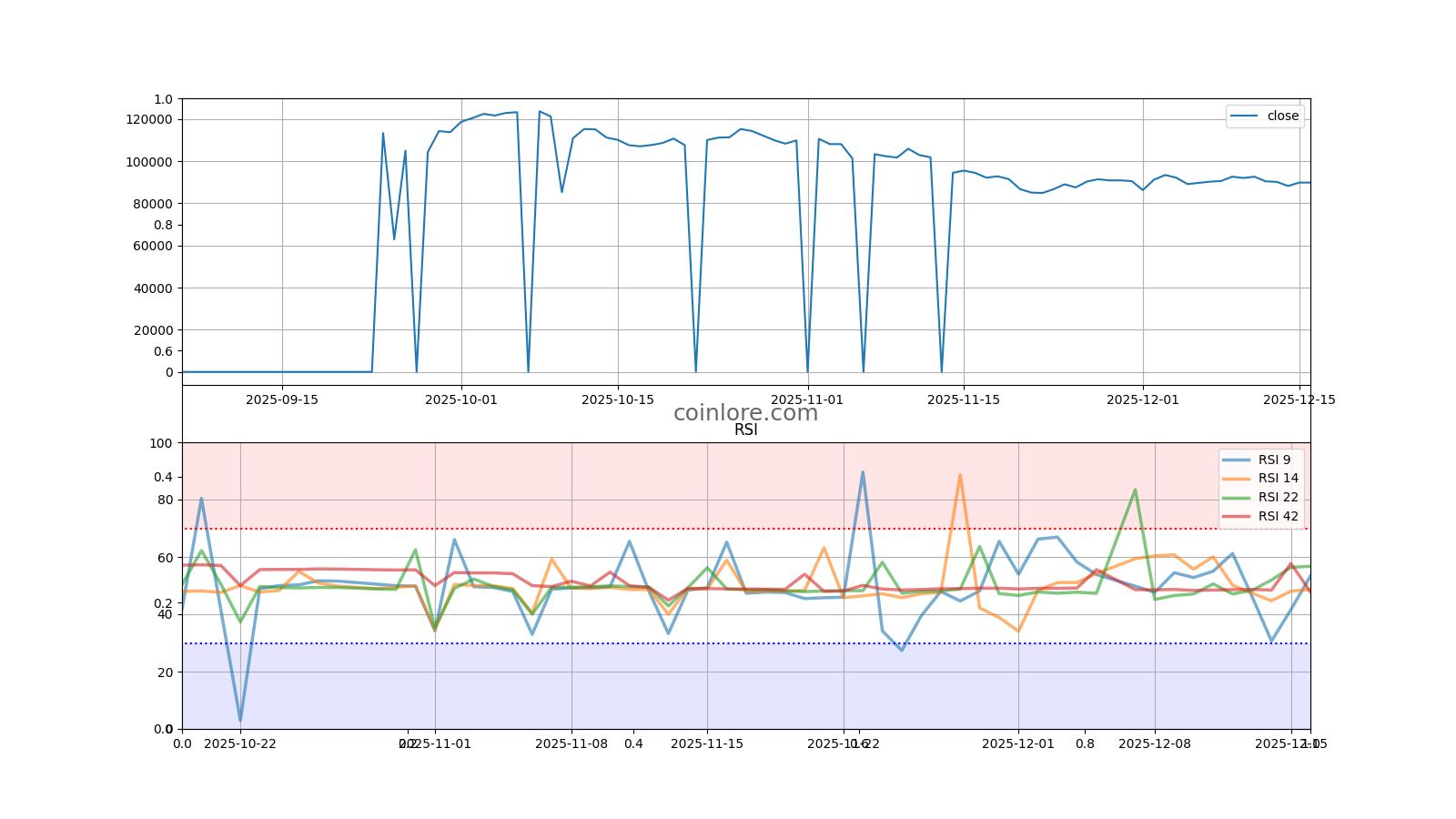 Super Bitcoin RSI indicator