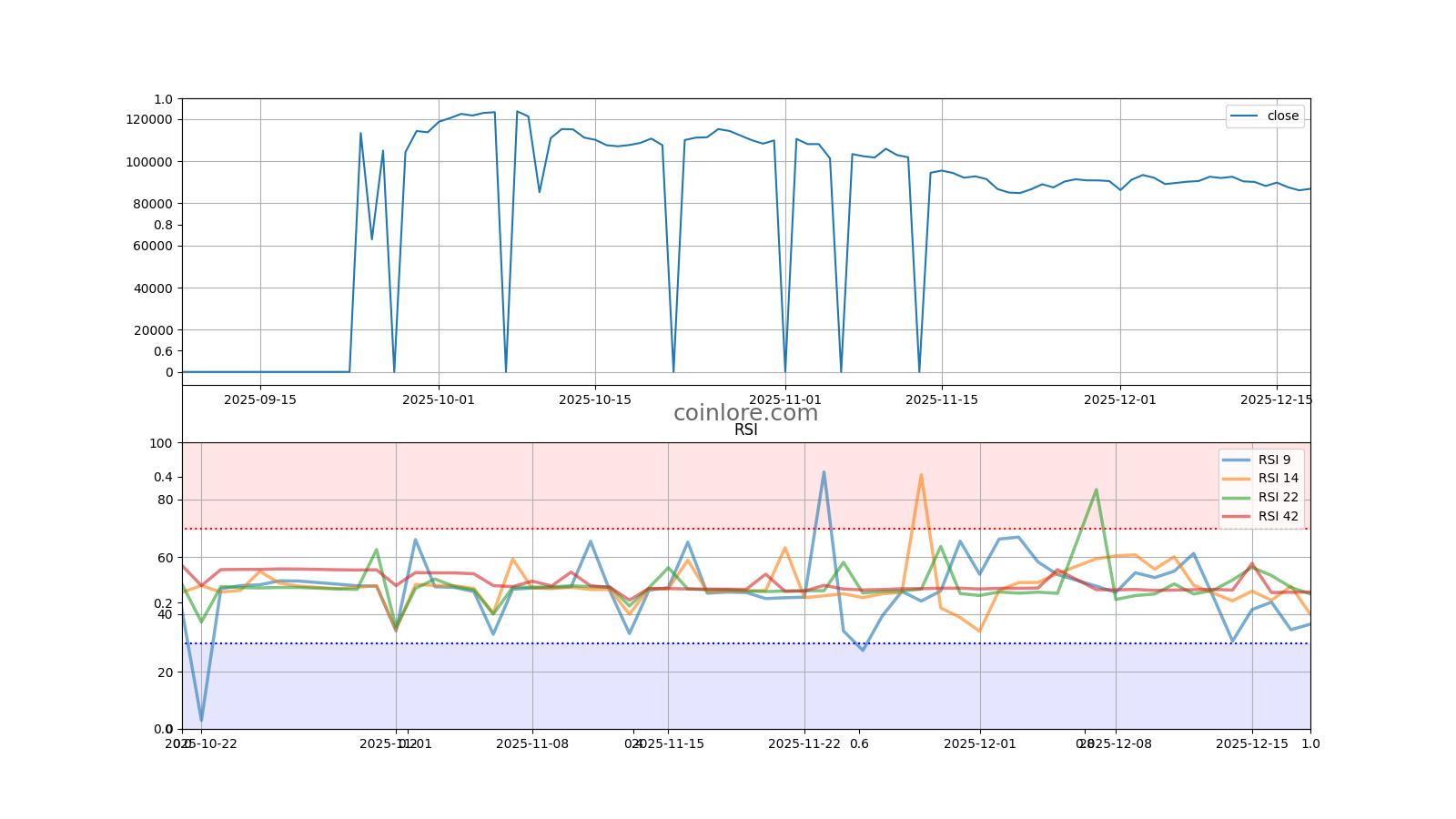 Super Bitcoin RSI indicator