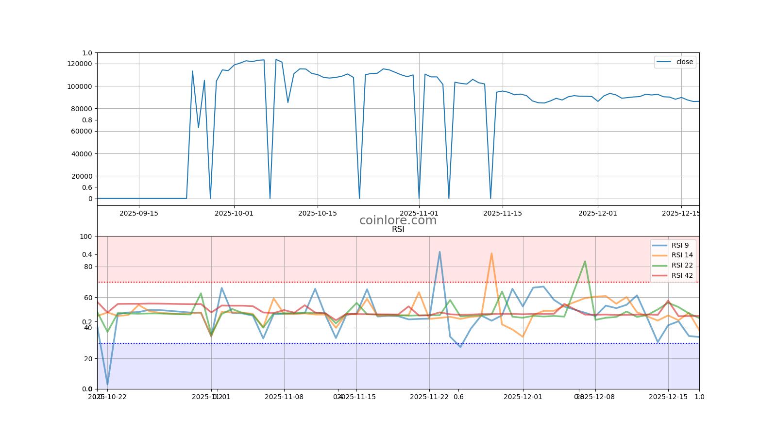 Super Bitcoin RSI indicator