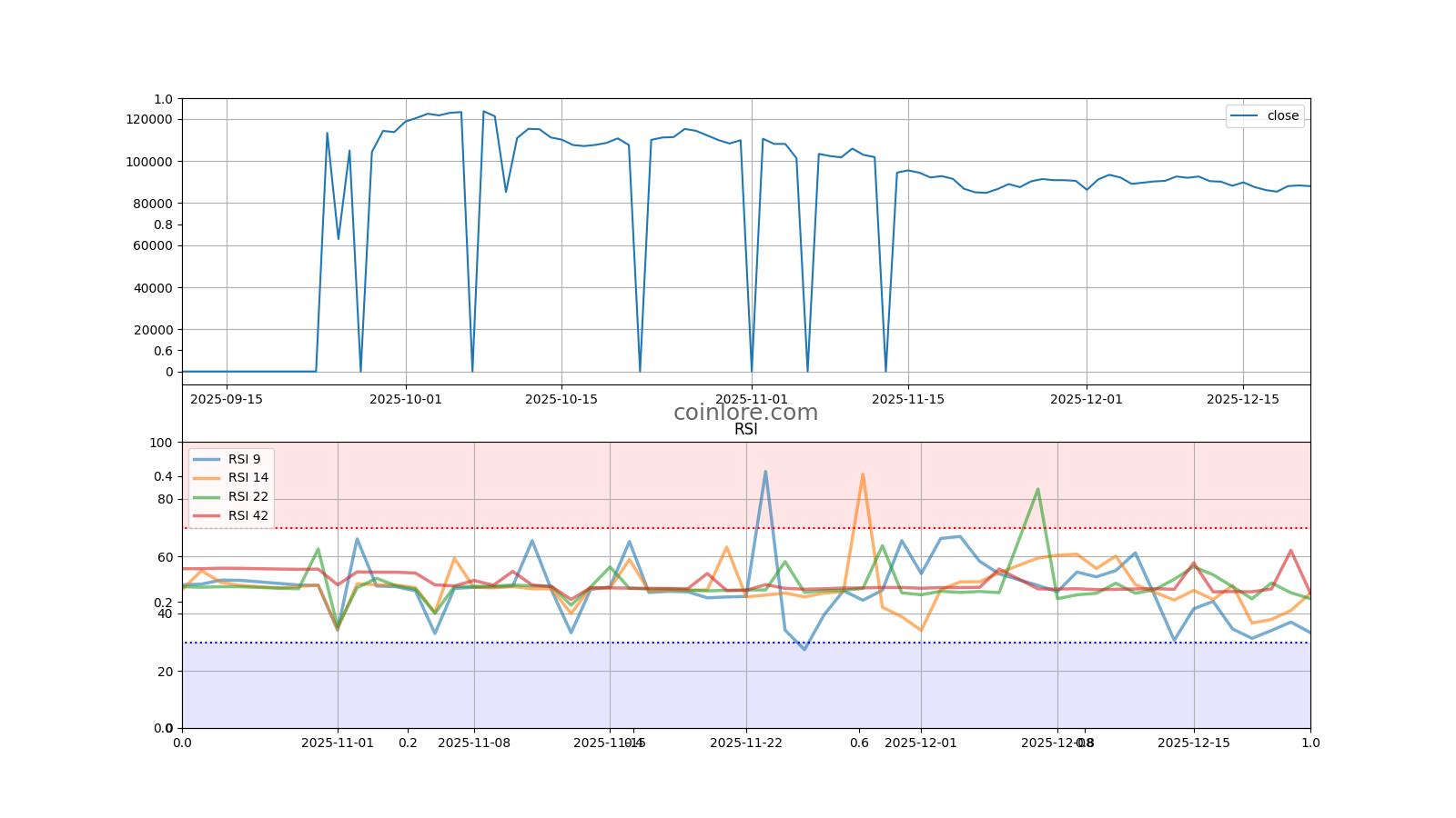 Super Bitcoin RSI indicator