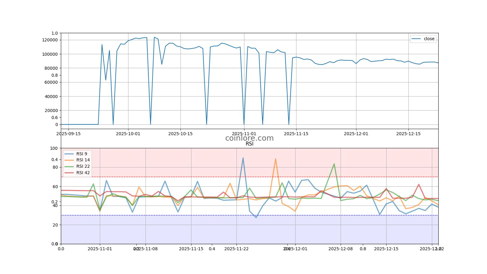 Super Bitcoin RSI indicator