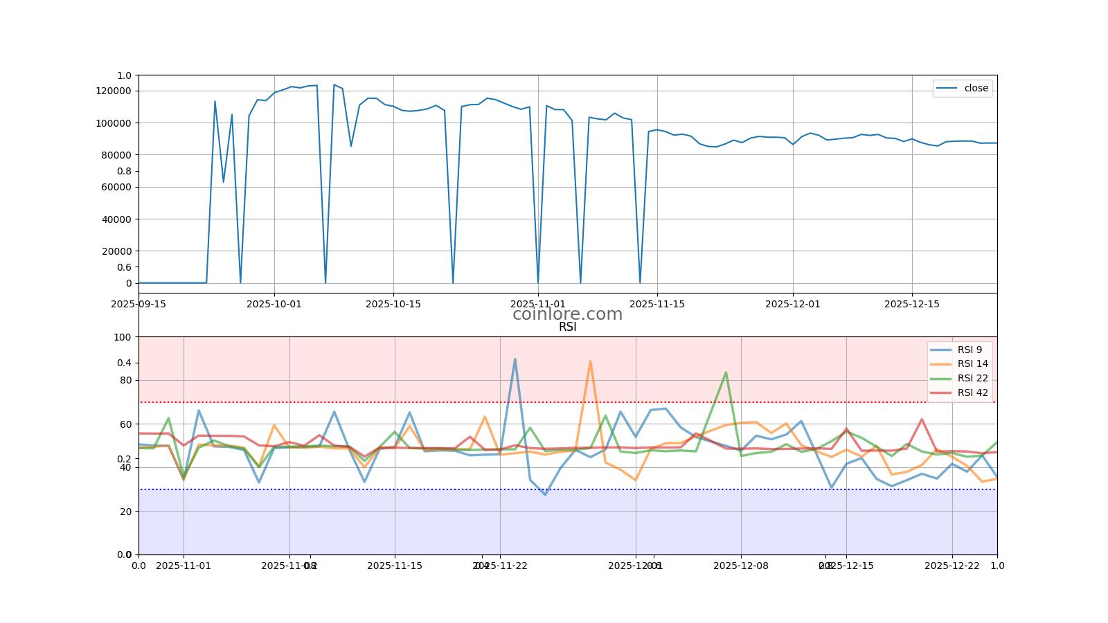 Super Bitcoin RSI indicator
