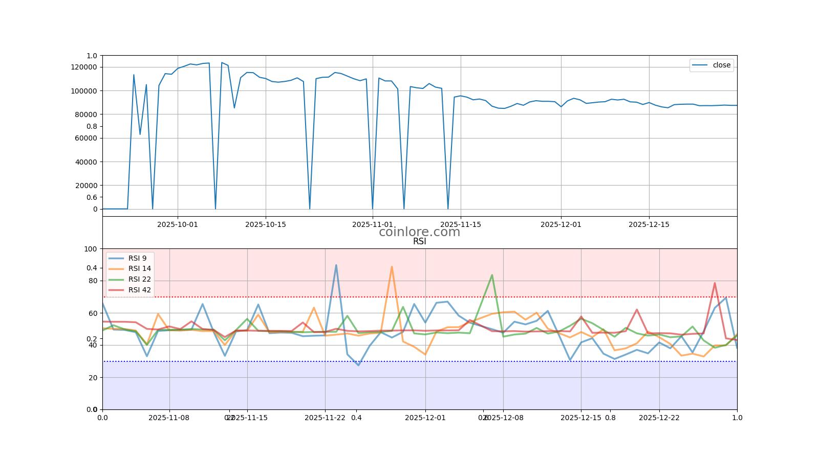 Super Bitcoin RSI indicator