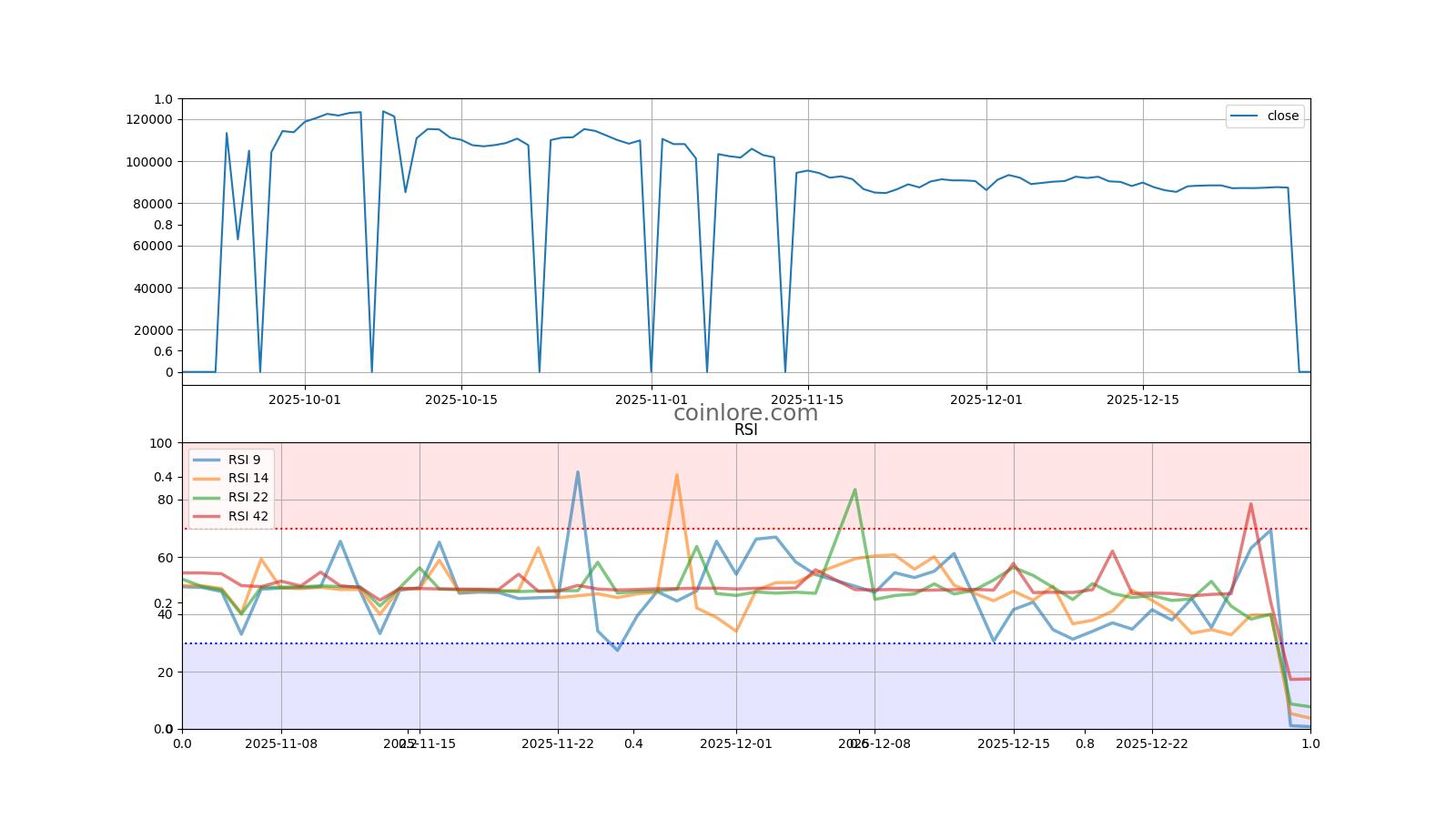 Super Bitcoin RSI indicator
