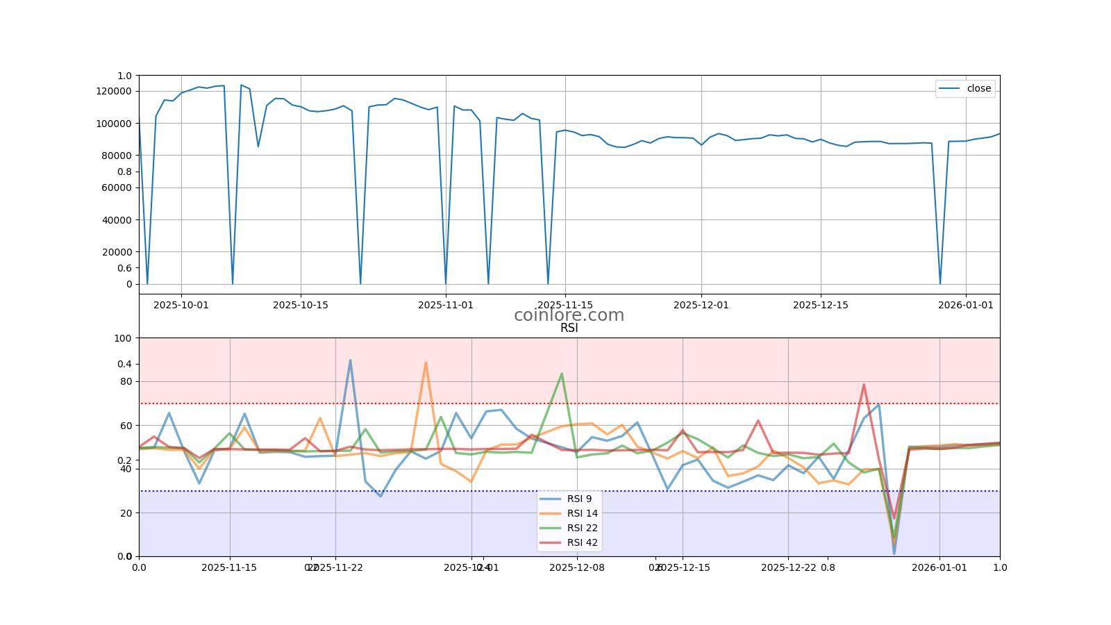 Super Bitcoin RSI indicator