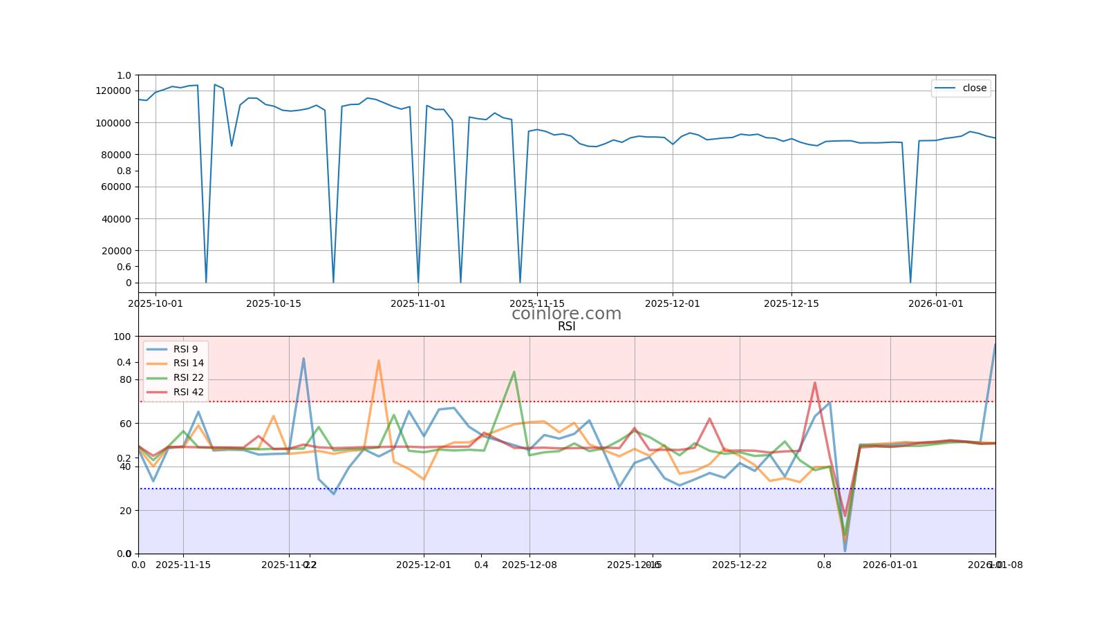 Super Bitcoin RSI indicator