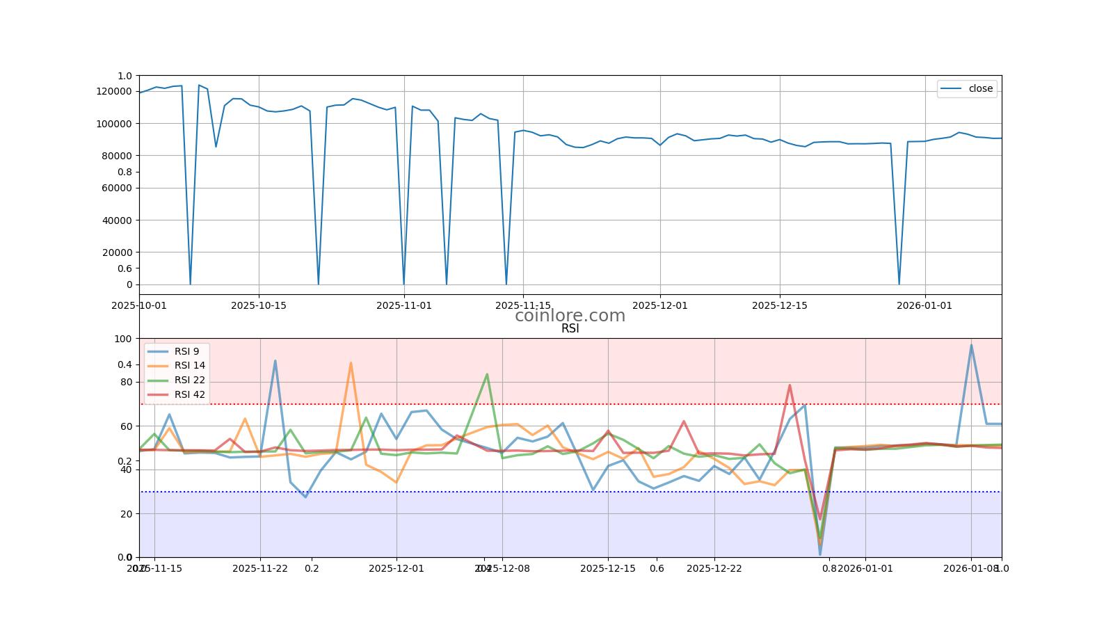 Super Bitcoin RSI indicator