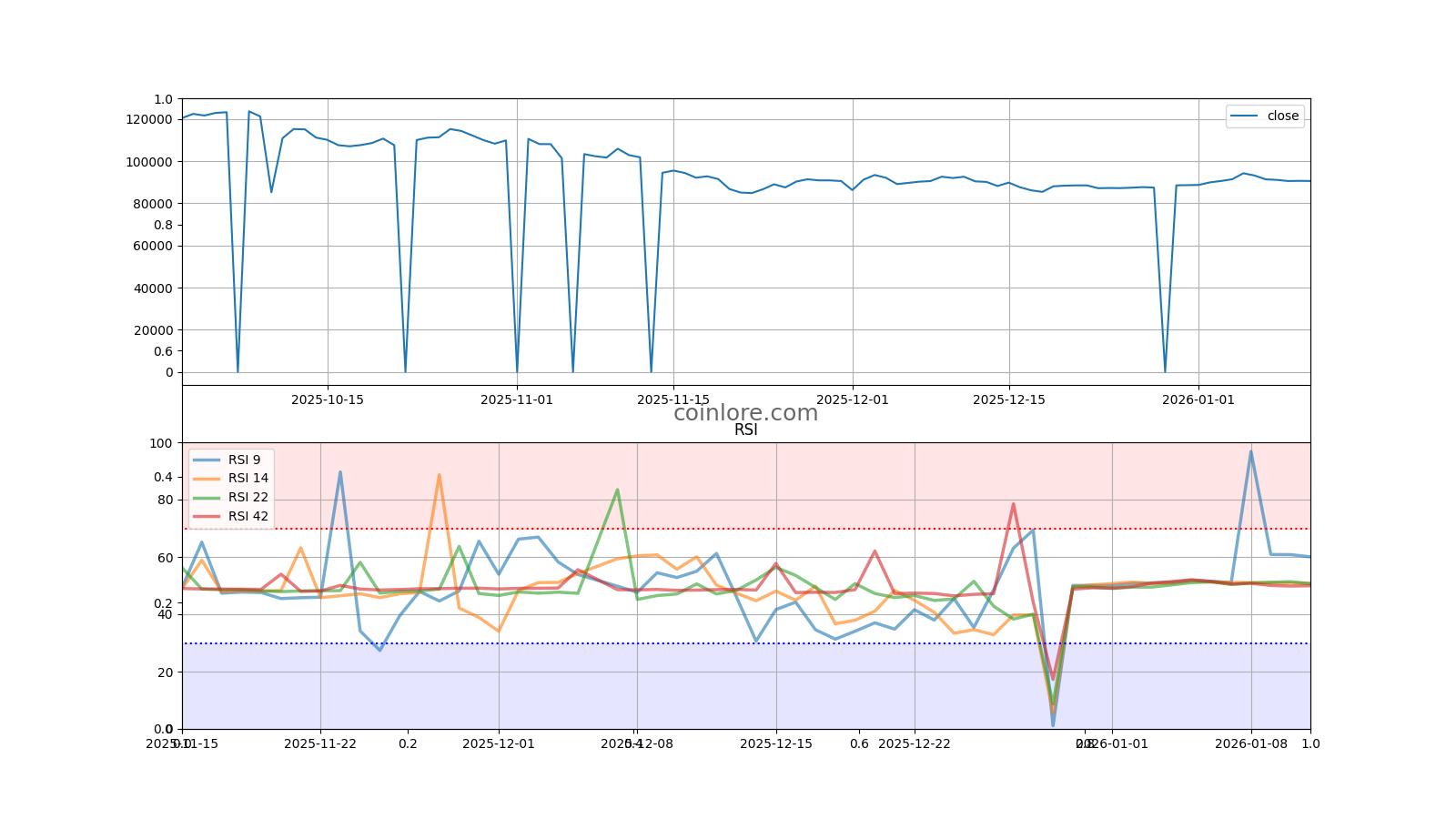 Super Bitcoin RSI indicator
