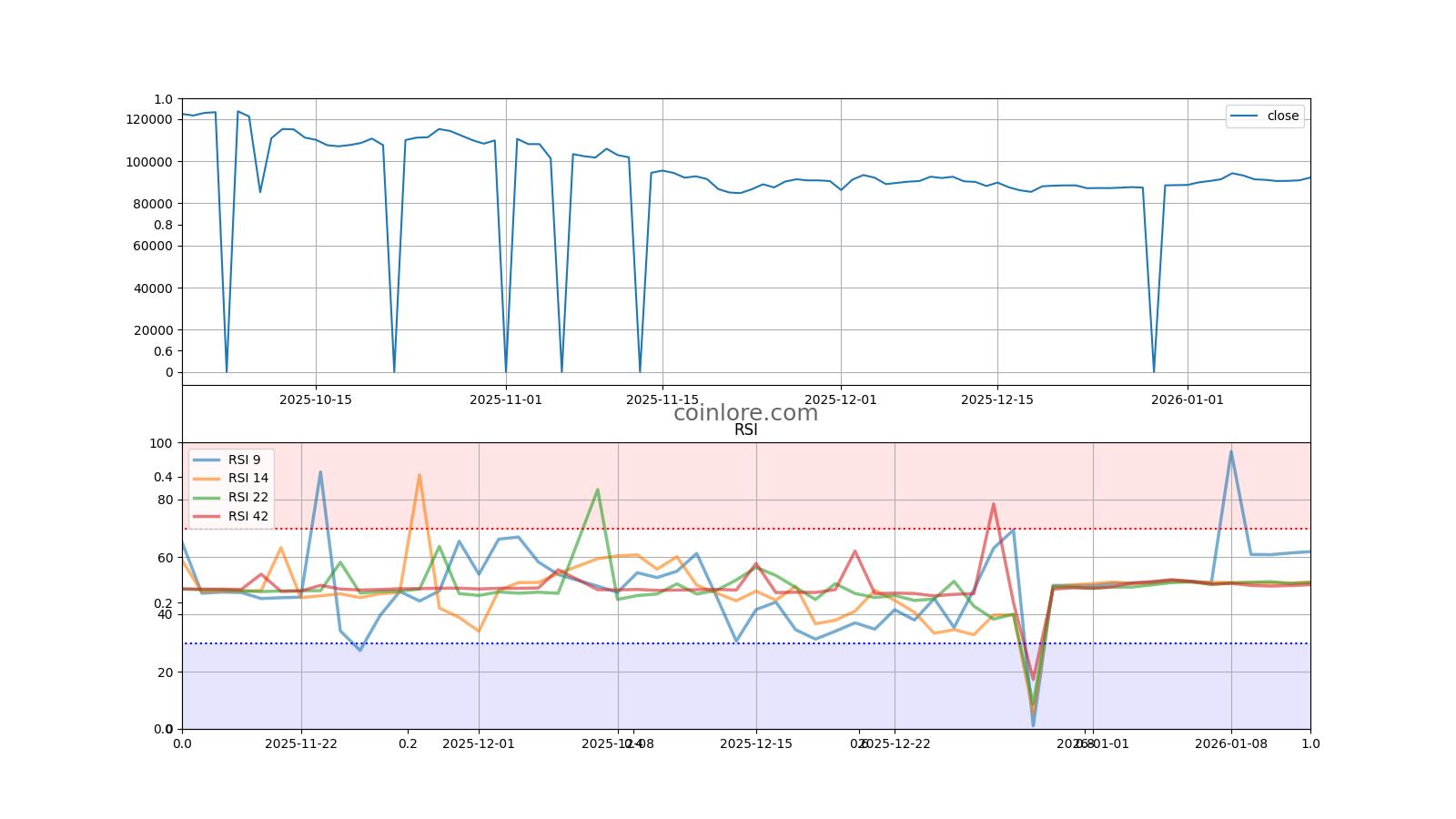 Super Bitcoin RSI indicator