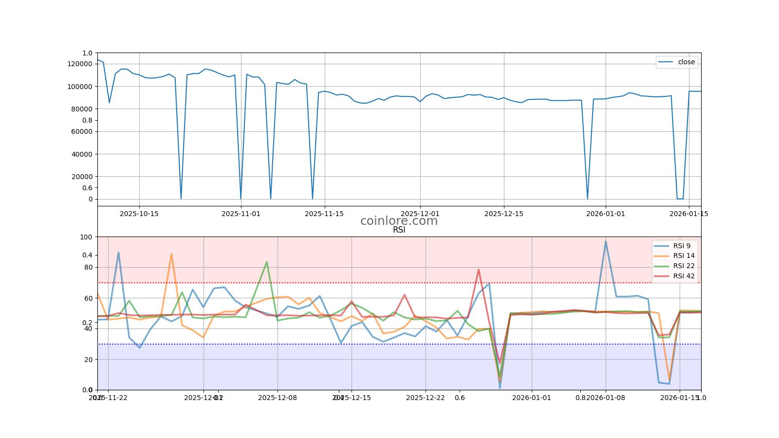 Super Bitcoin RSI indicator