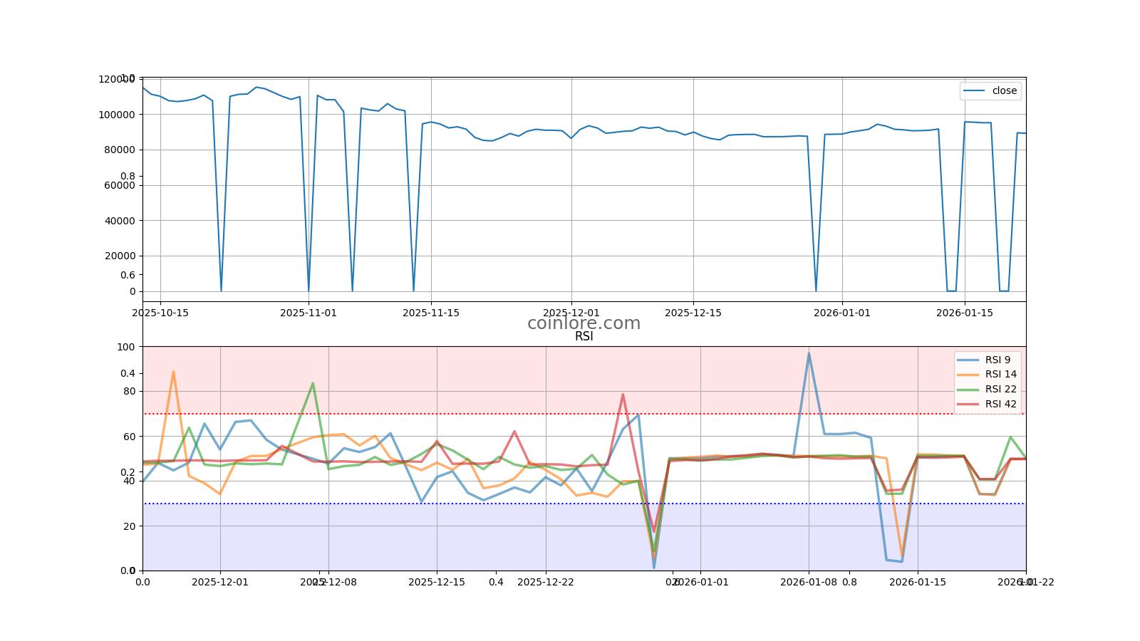 Super Bitcoin RSI indicator