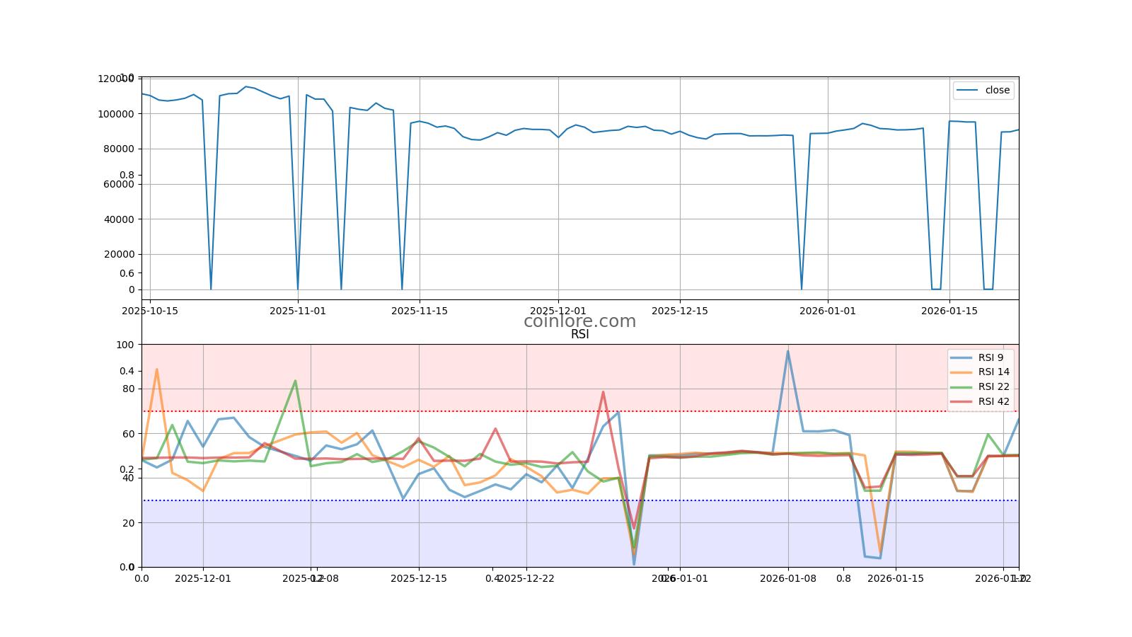 Super Bitcoin RSI indicator