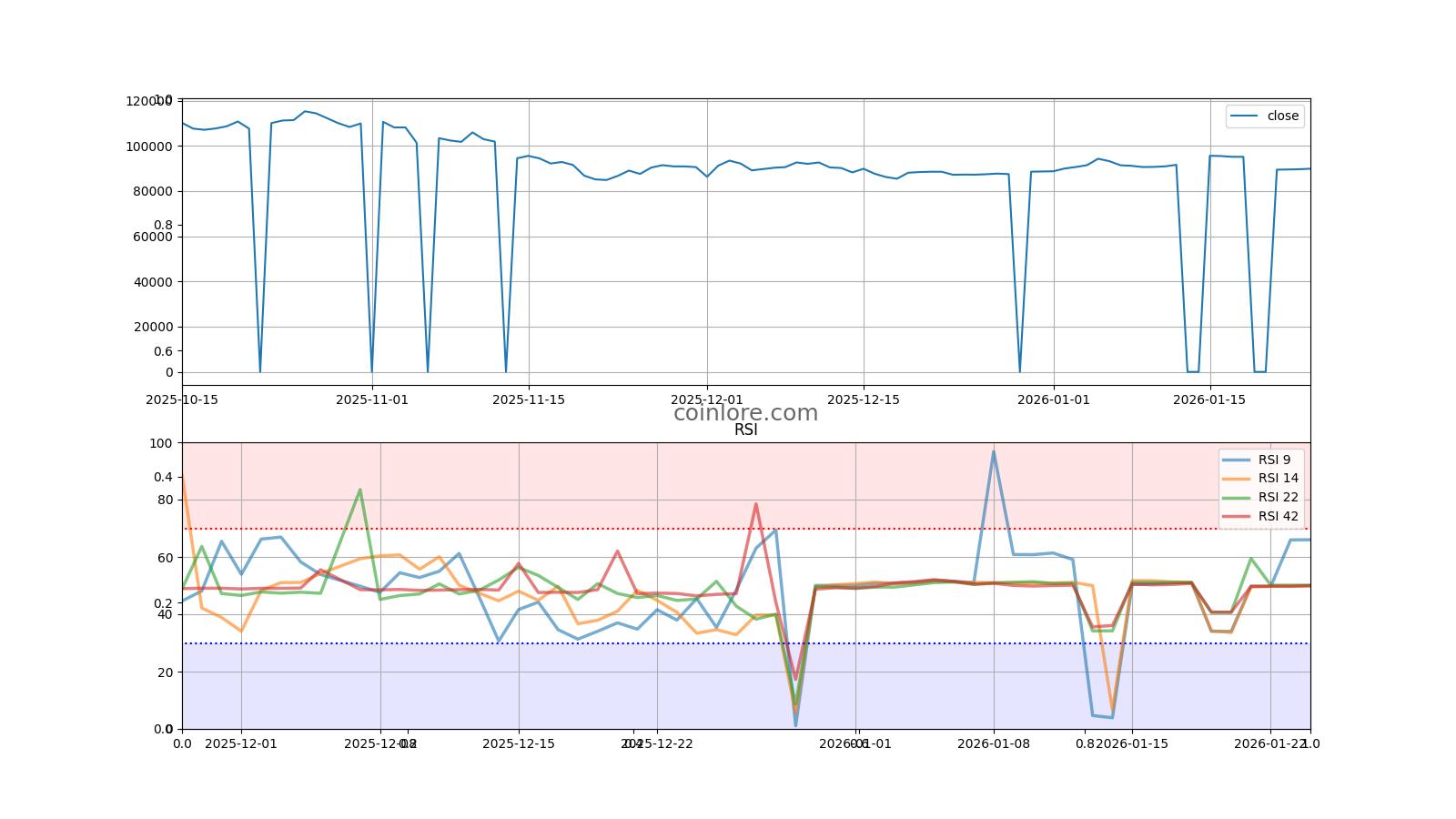 Super Bitcoin RSI indicator
