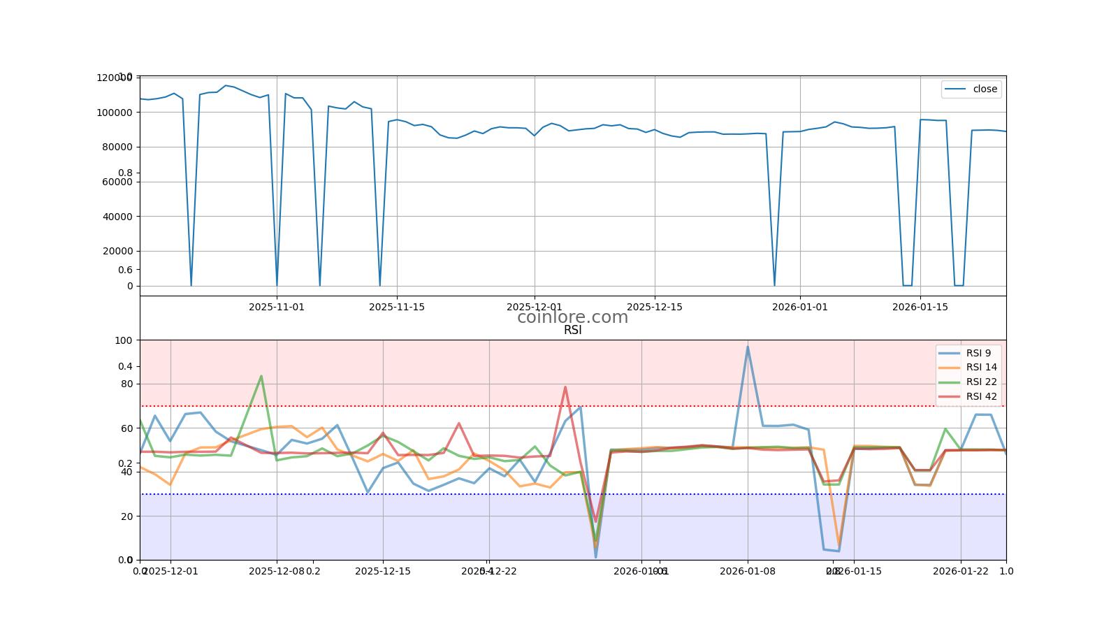 Super Bitcoin RSI indicator
