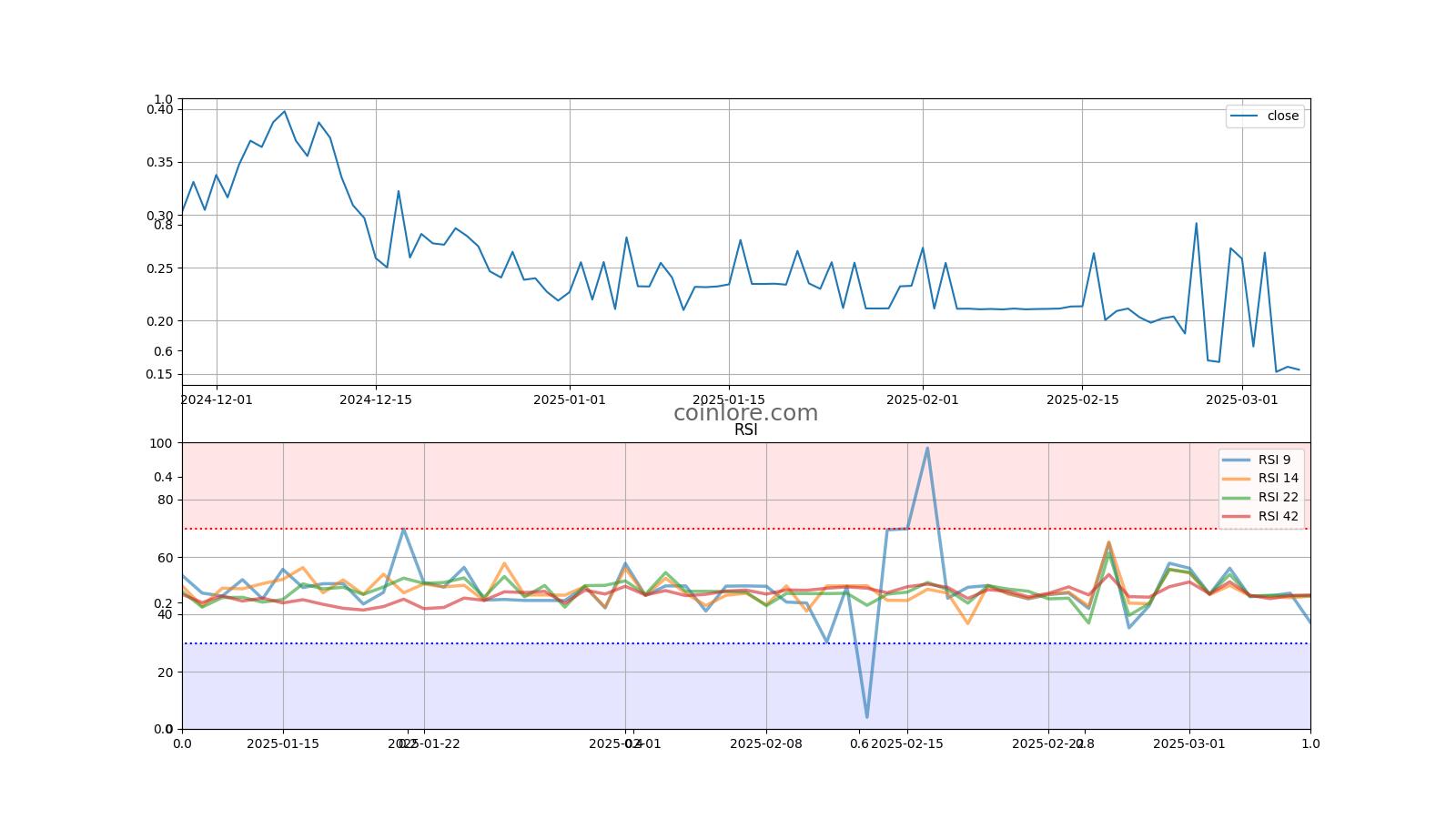 Super Bitcoin RSI indicator