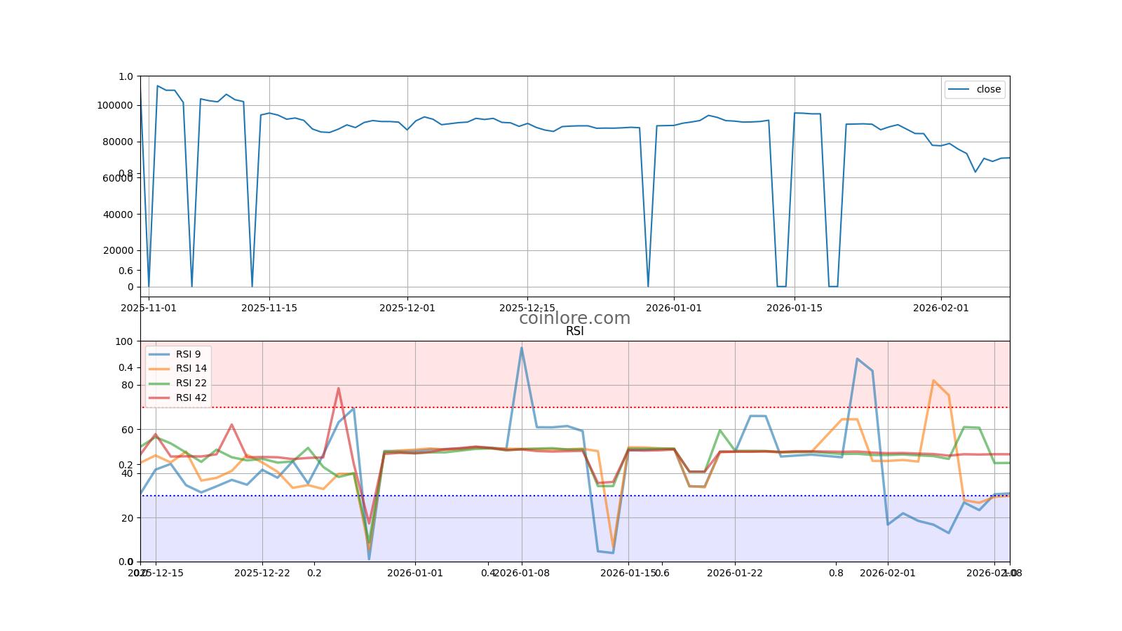 Super Bitcoin RSI indicator