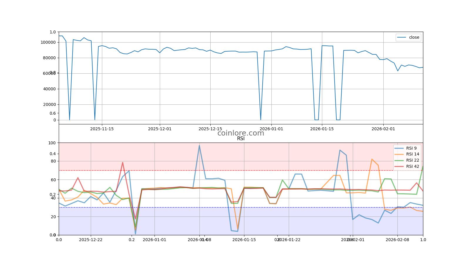 Super Bitcoin RSI indicator