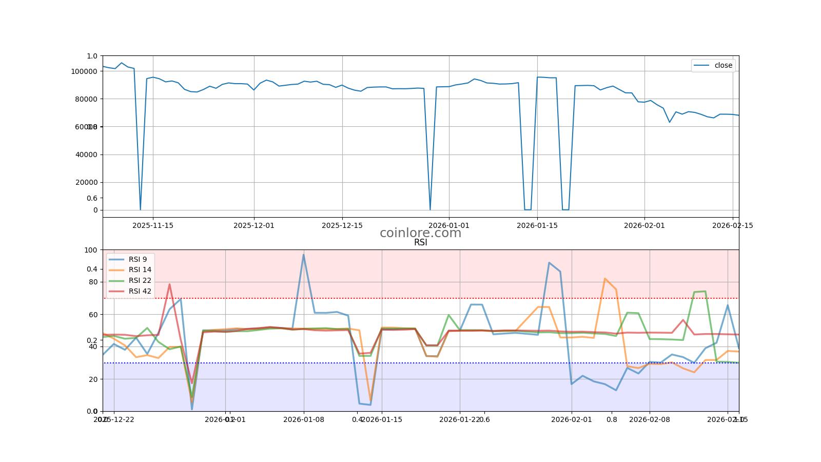 Super Bitcoin RSI indicator