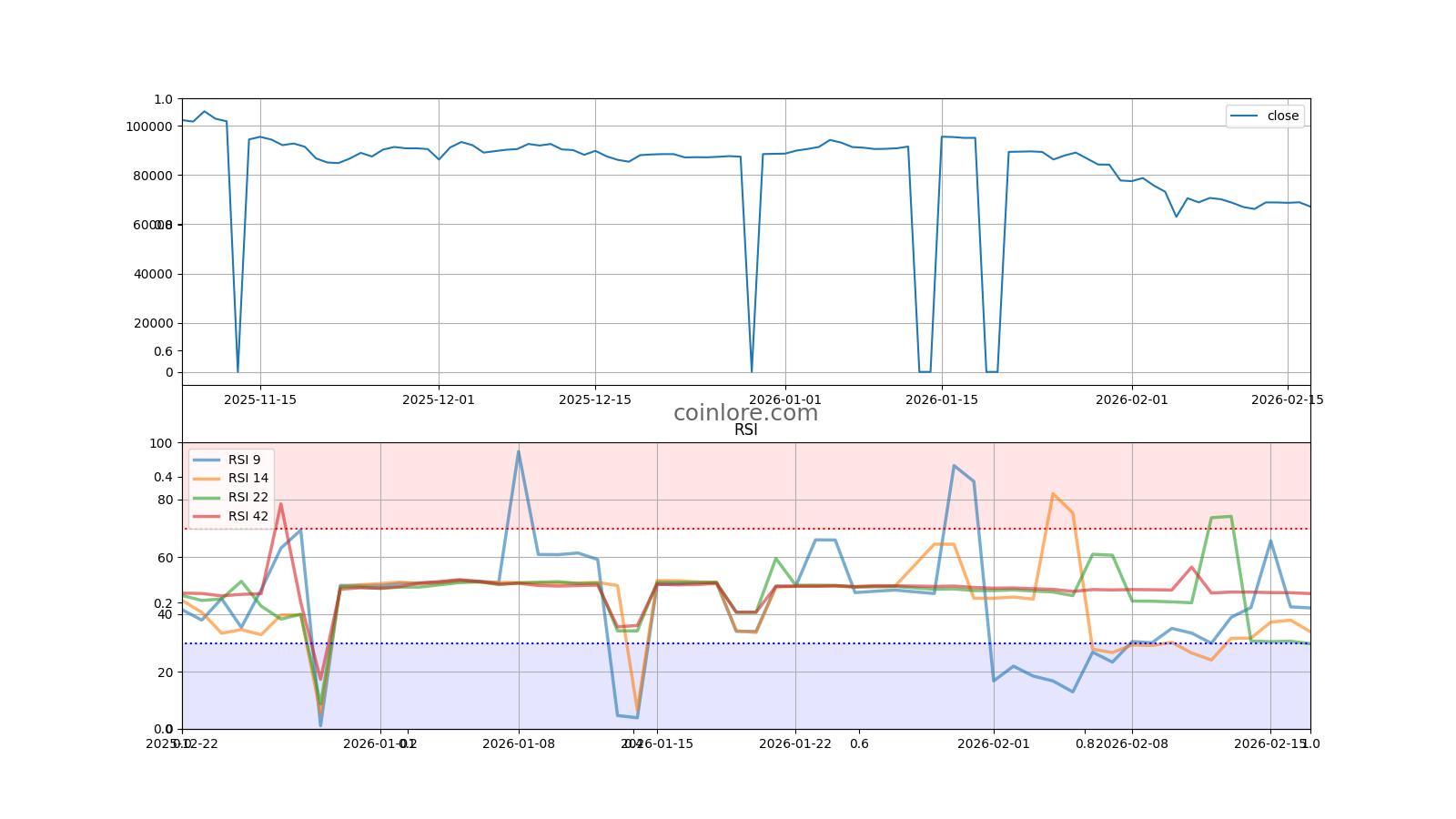 Super Bitcoin RSI indicator
