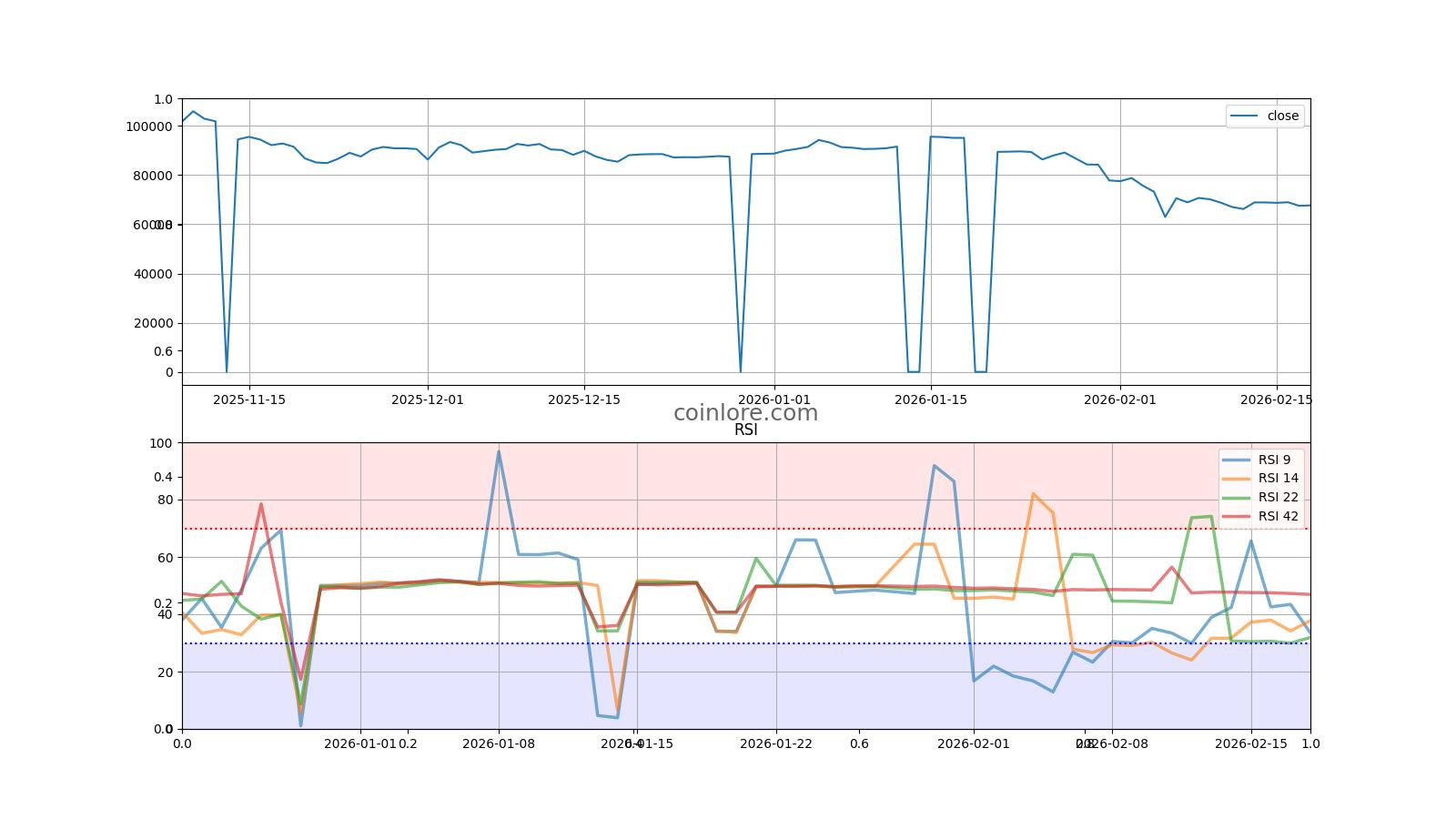 Super Bitcoin RSI indicator