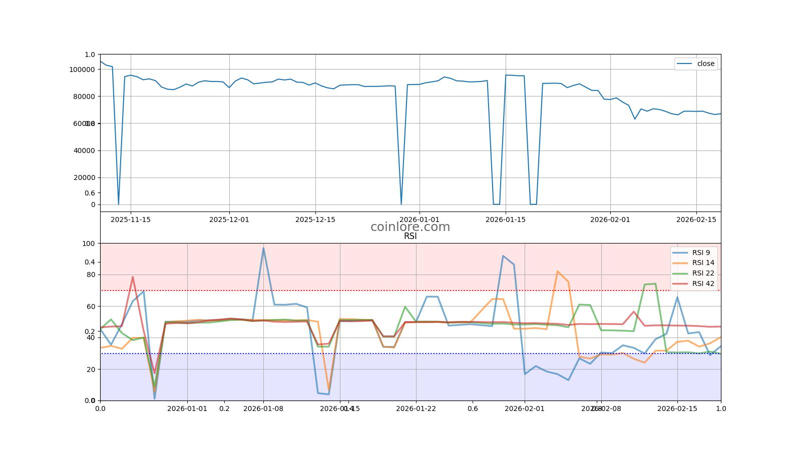Super Bitcoin RSI indicator
