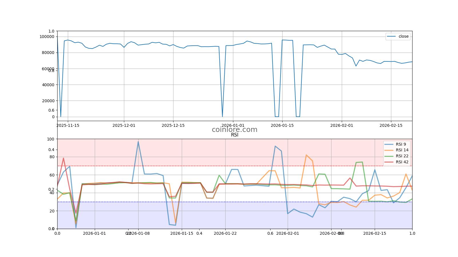 Super Bitcoin RSI indicator