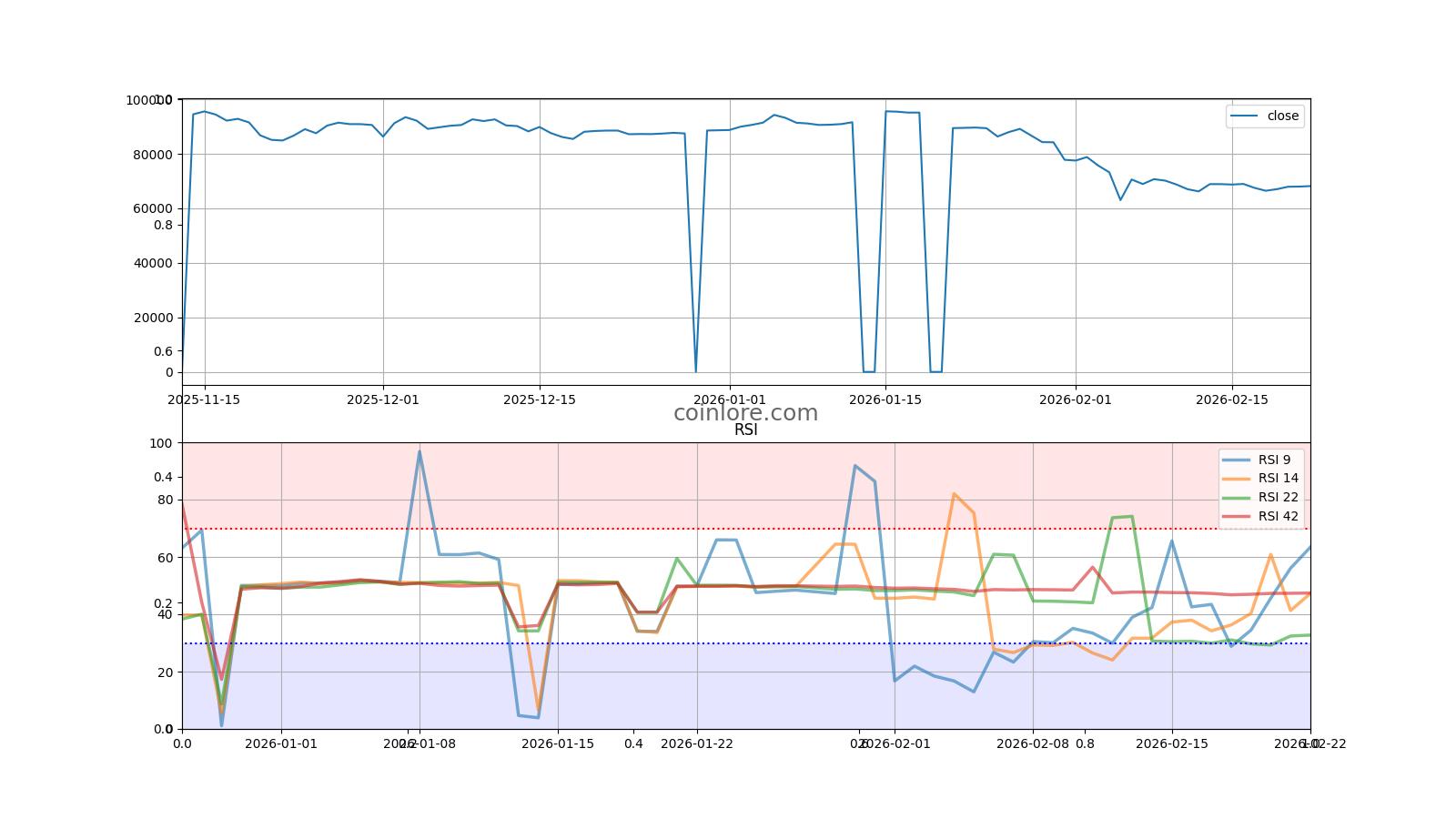 Super Bitcoin RSI indicator