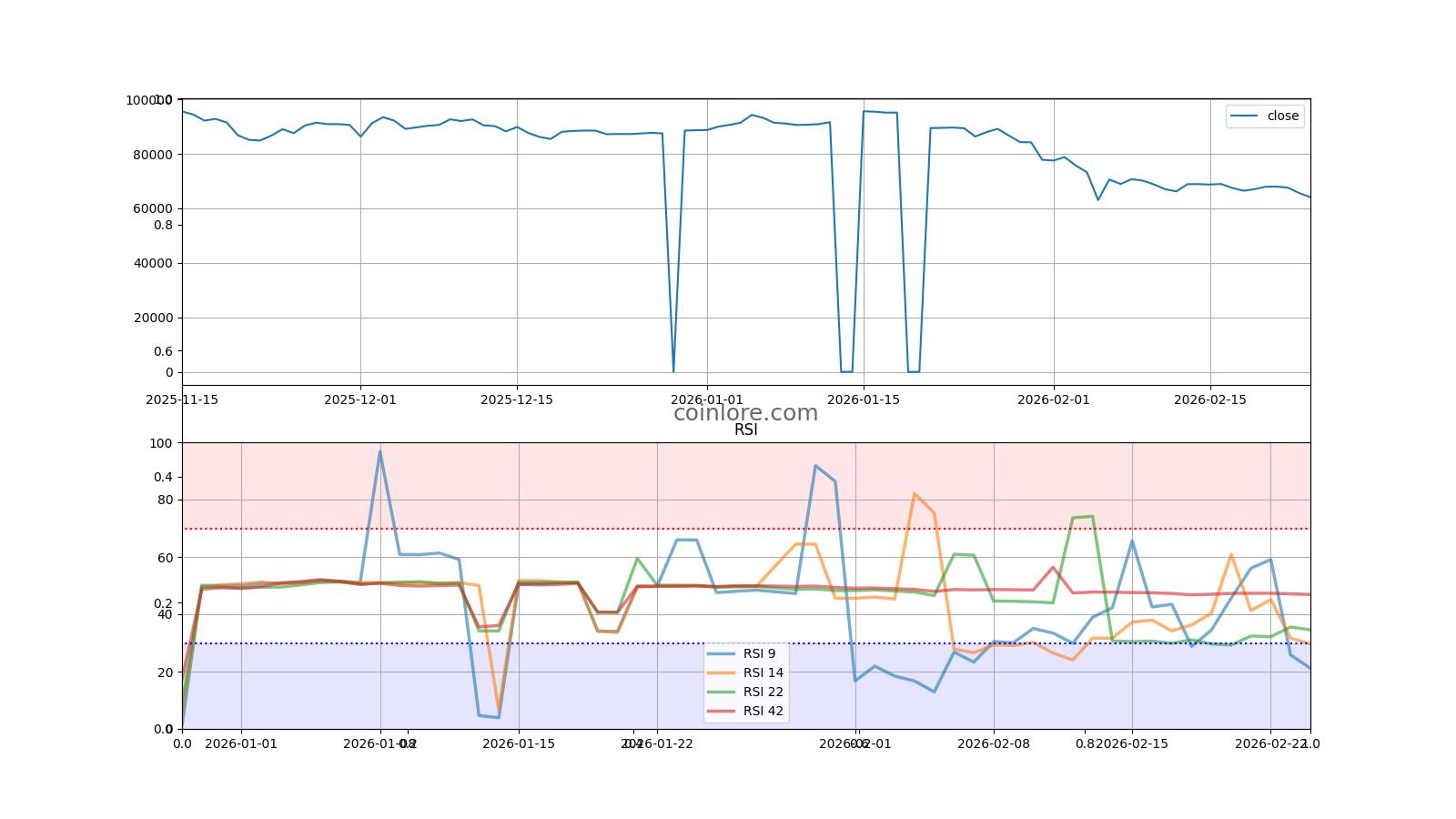 Super Bitcoin RSI indicator