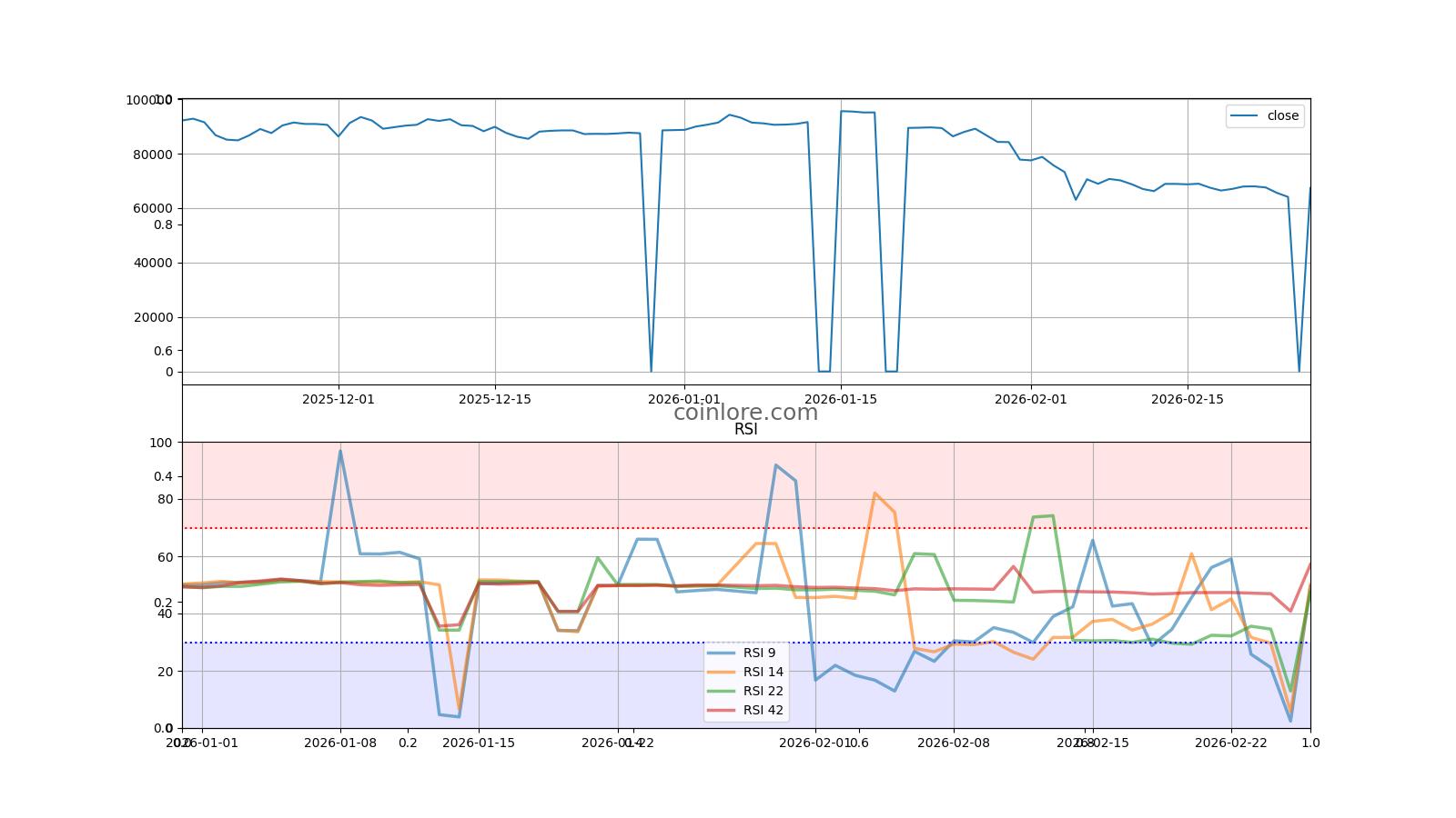 Super Bitcoin RSI indicator