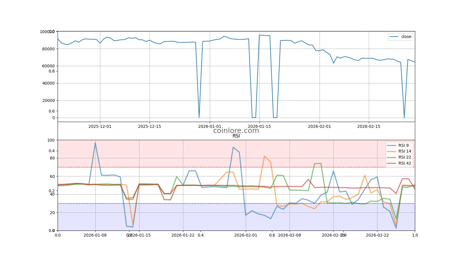 Super Bitcoin RSI indicator