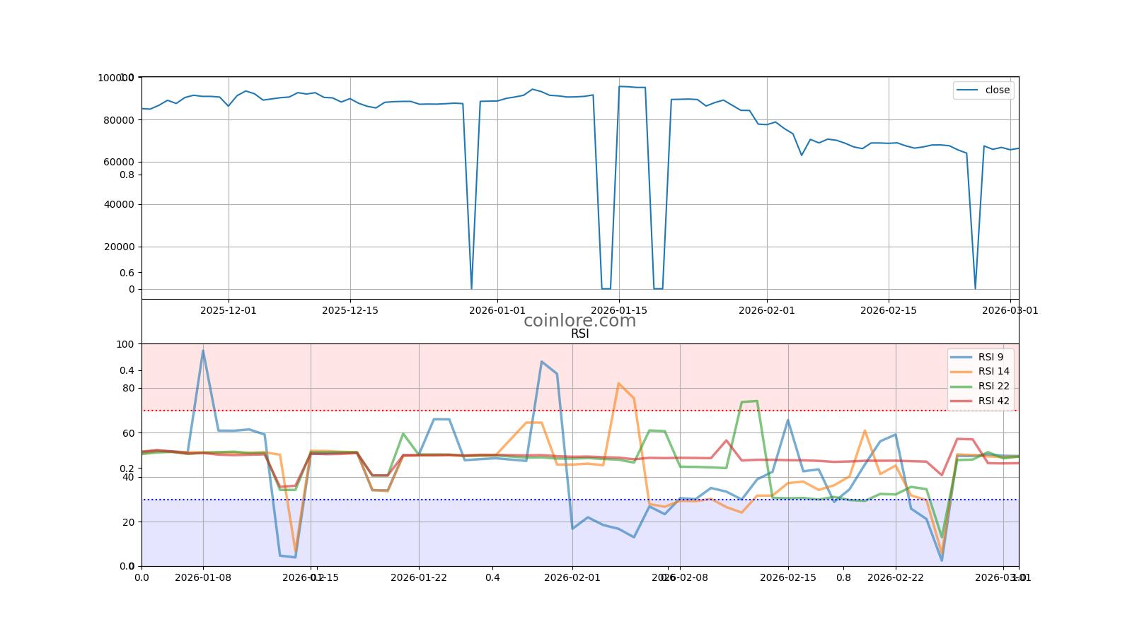 Super Bitcoin RSI indicator