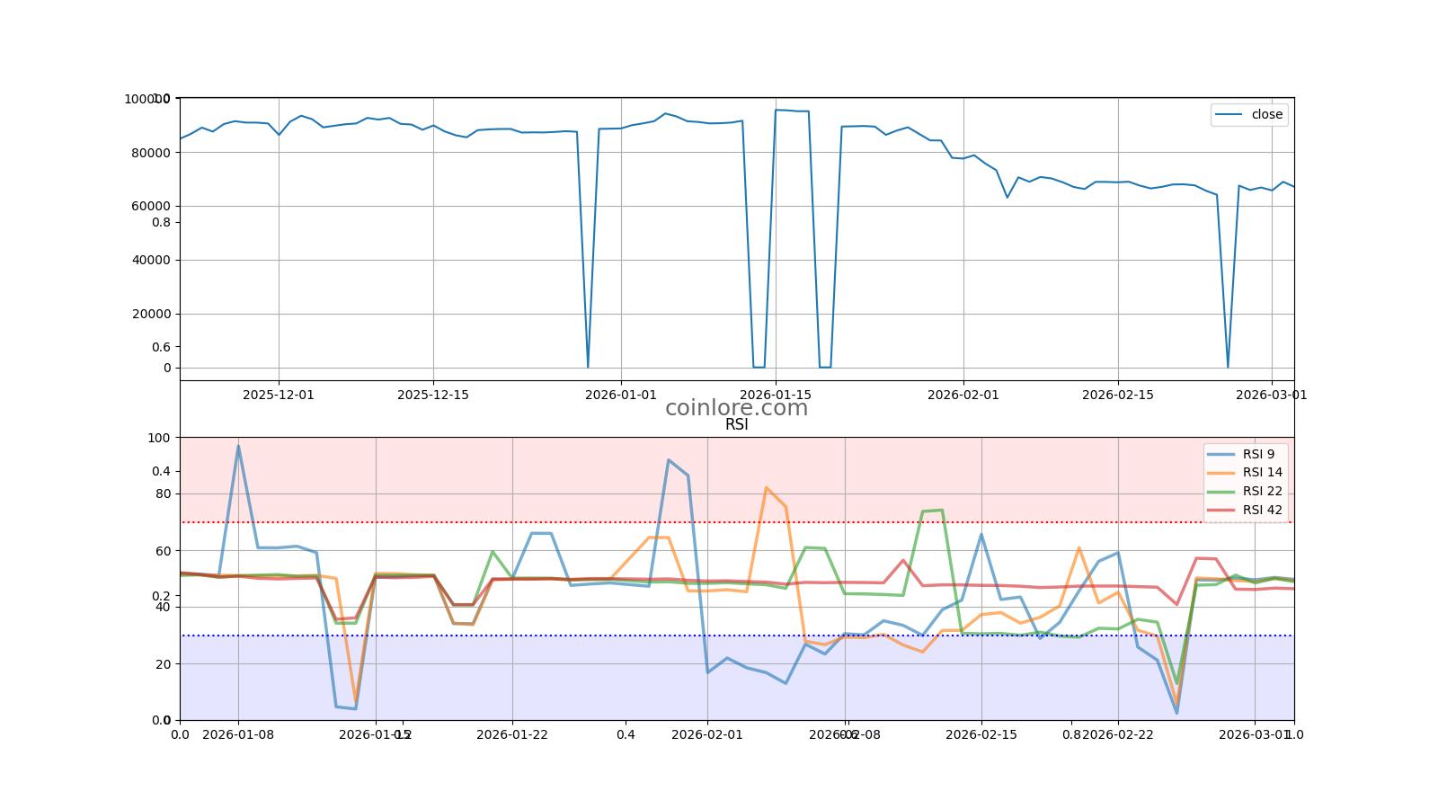 Super Bitcoin RSI indicator