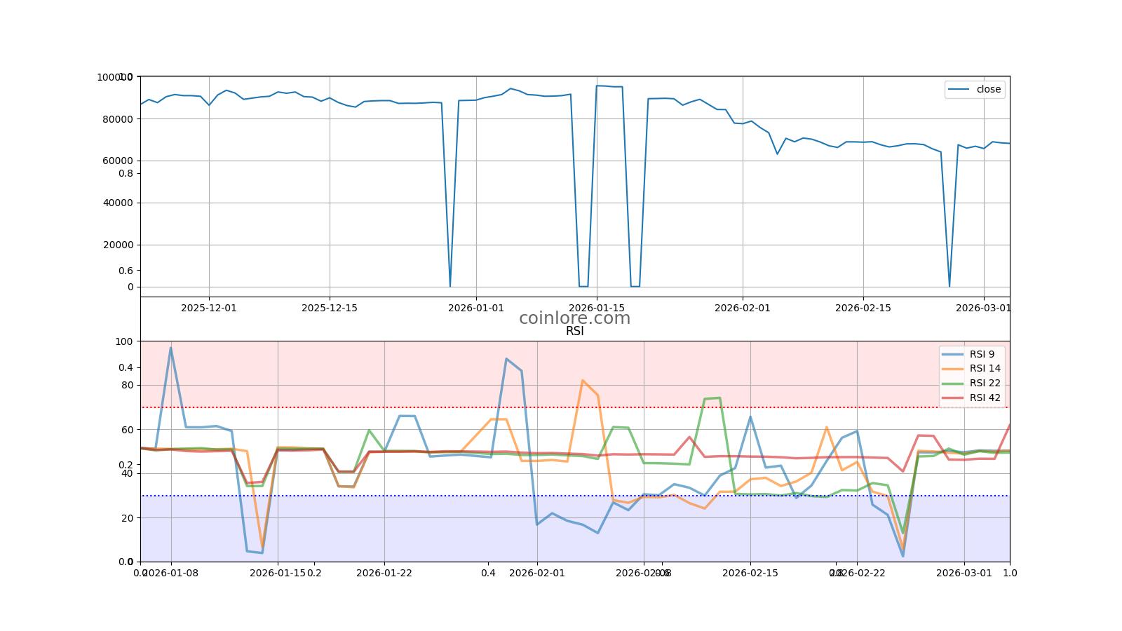 Super Bitcoin RSI indicator