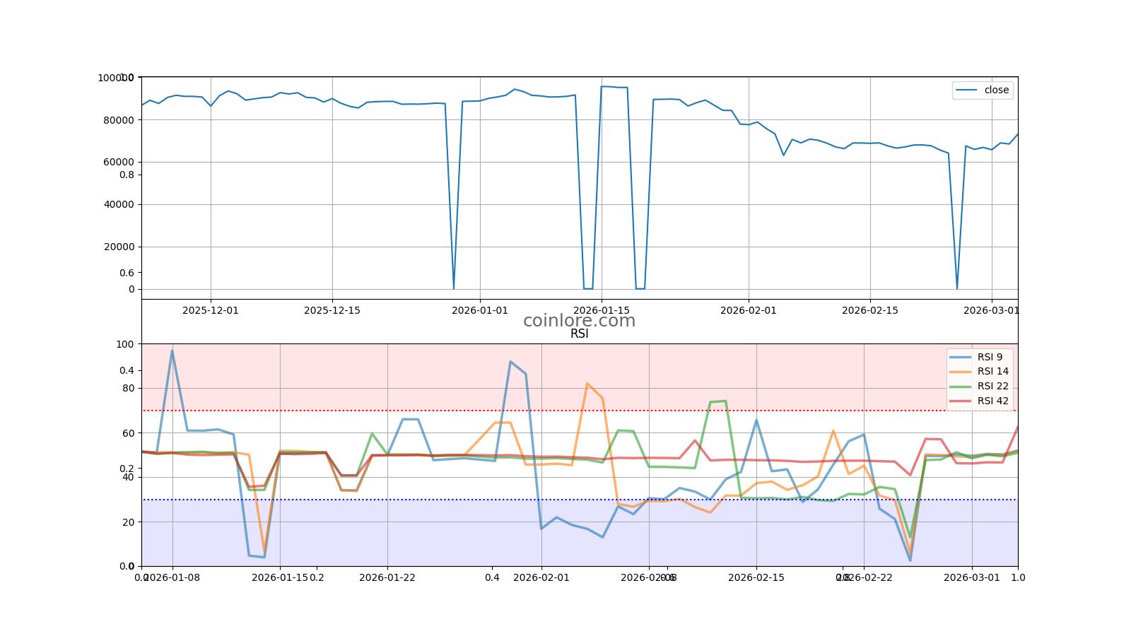 Super Bitcoin RSI indicator