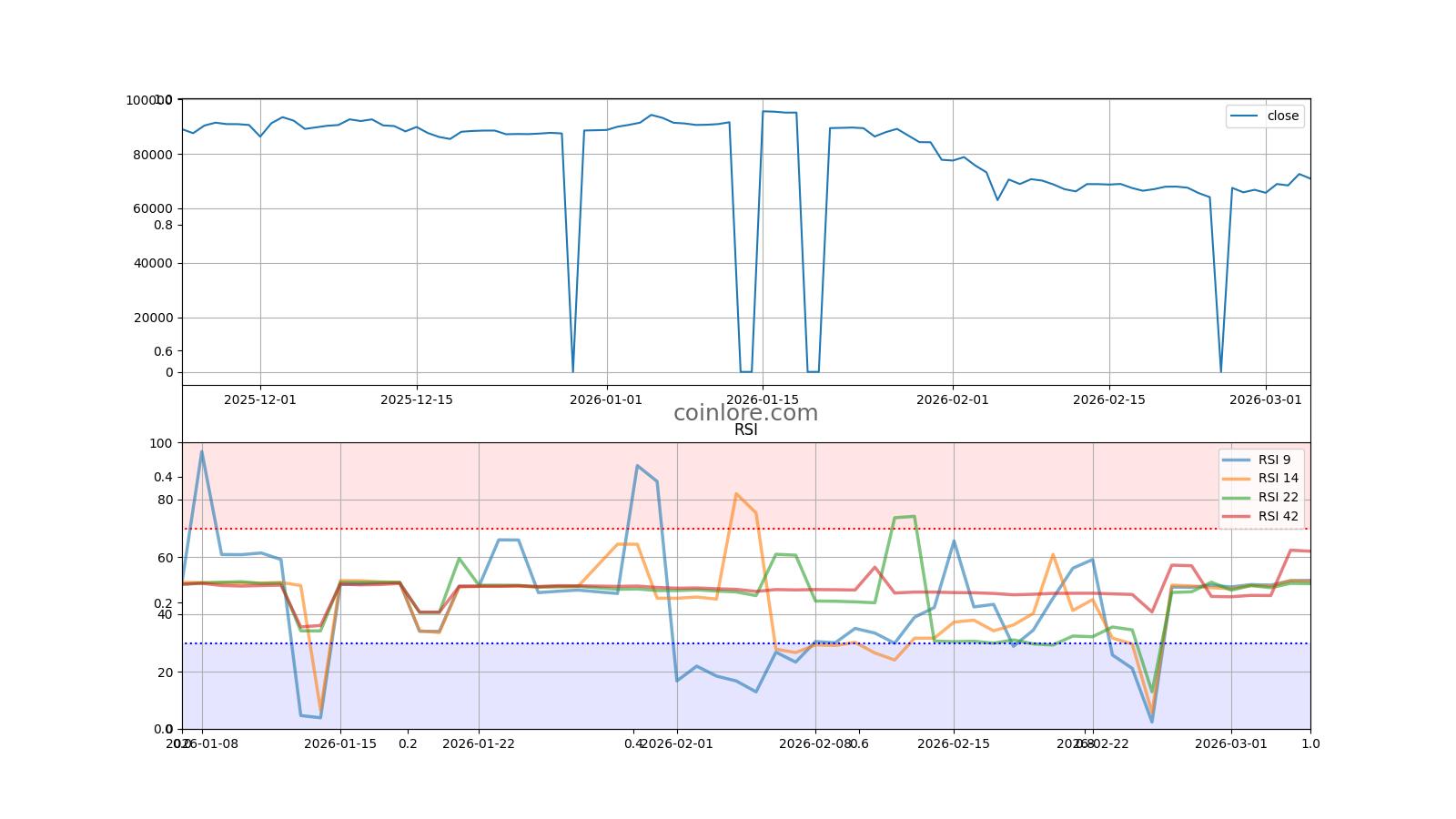 Super Bitcoin RSI indicator