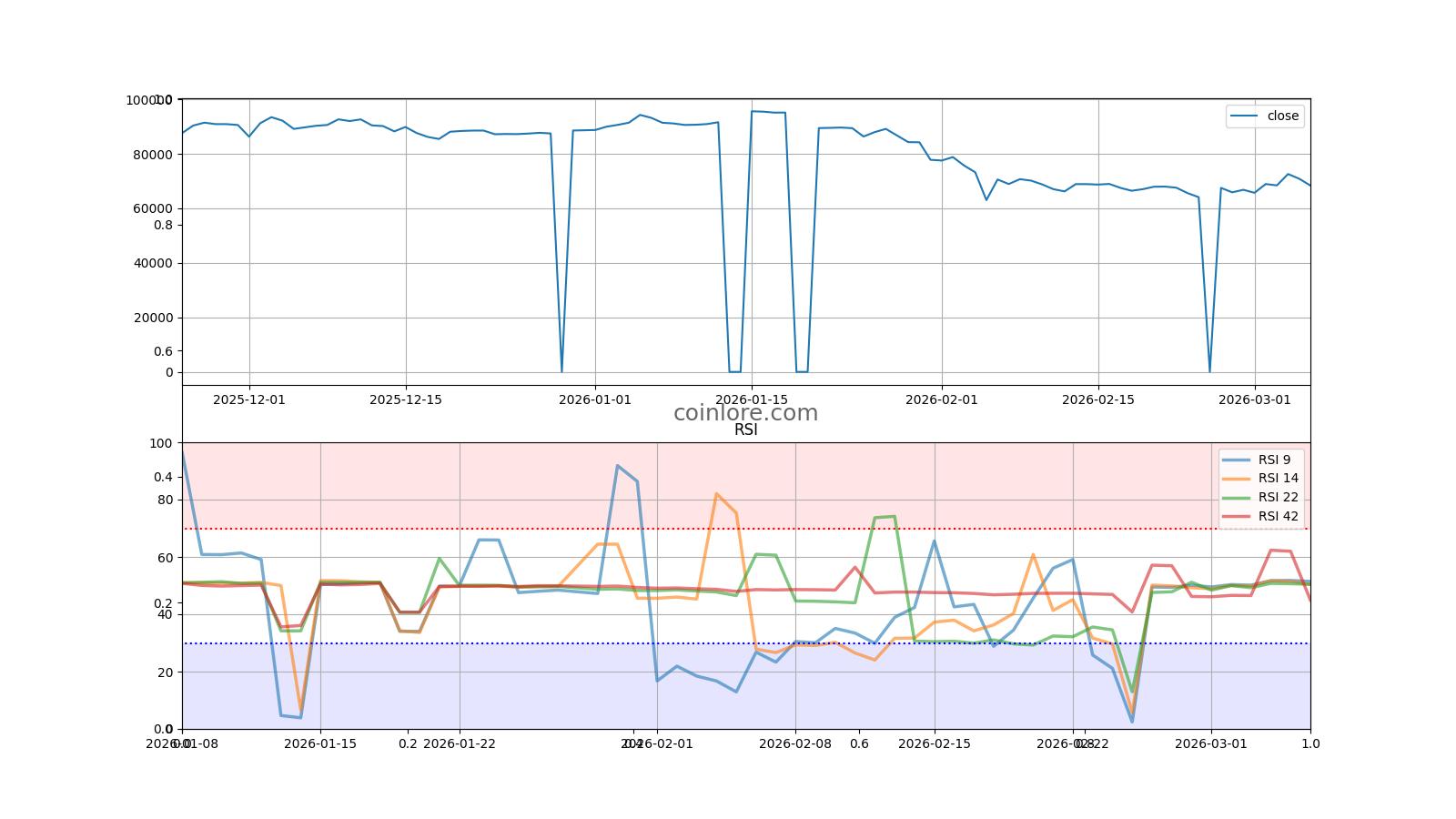 Super Bitcoin RSI indicator