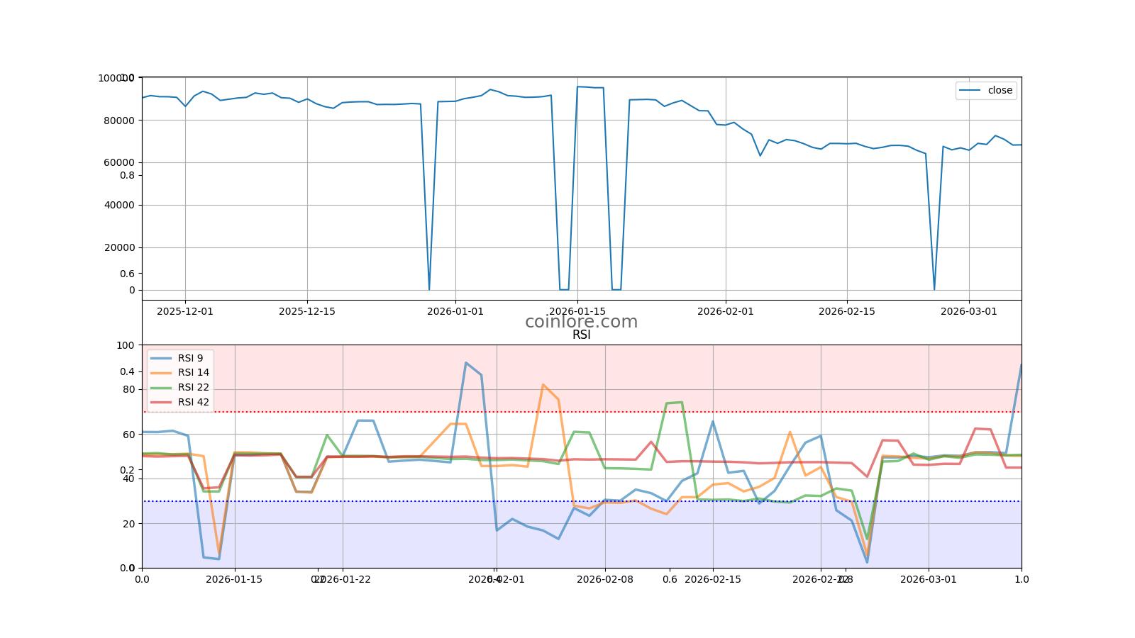 Super Bitcoin RSI indicator